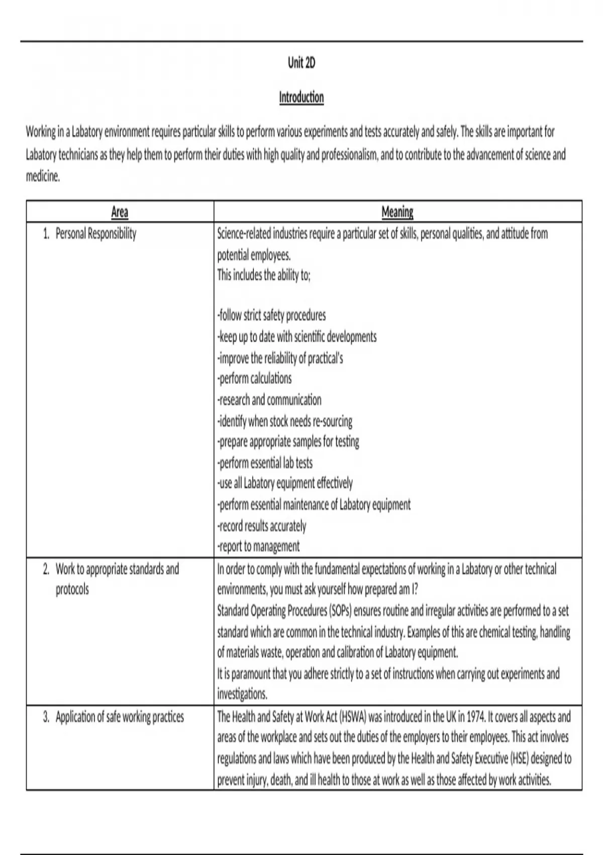Btec Applied Science Unit 2d Review Personal Development Of