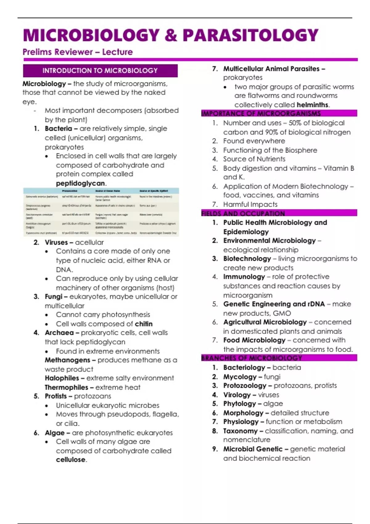 General Microbiology and Parasitology - Reviewer - BIOL 212 (BIOL212 ...