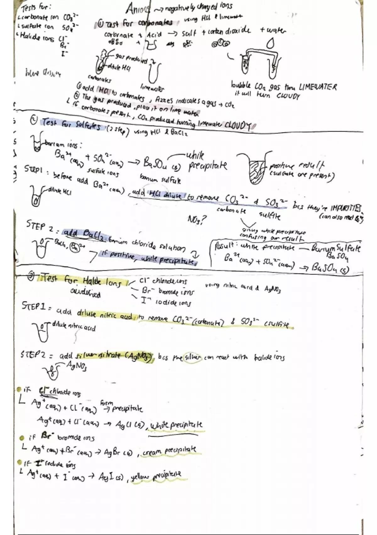 Summary IGCSE Chemistry Tests for anions and cations - Chemistry ...