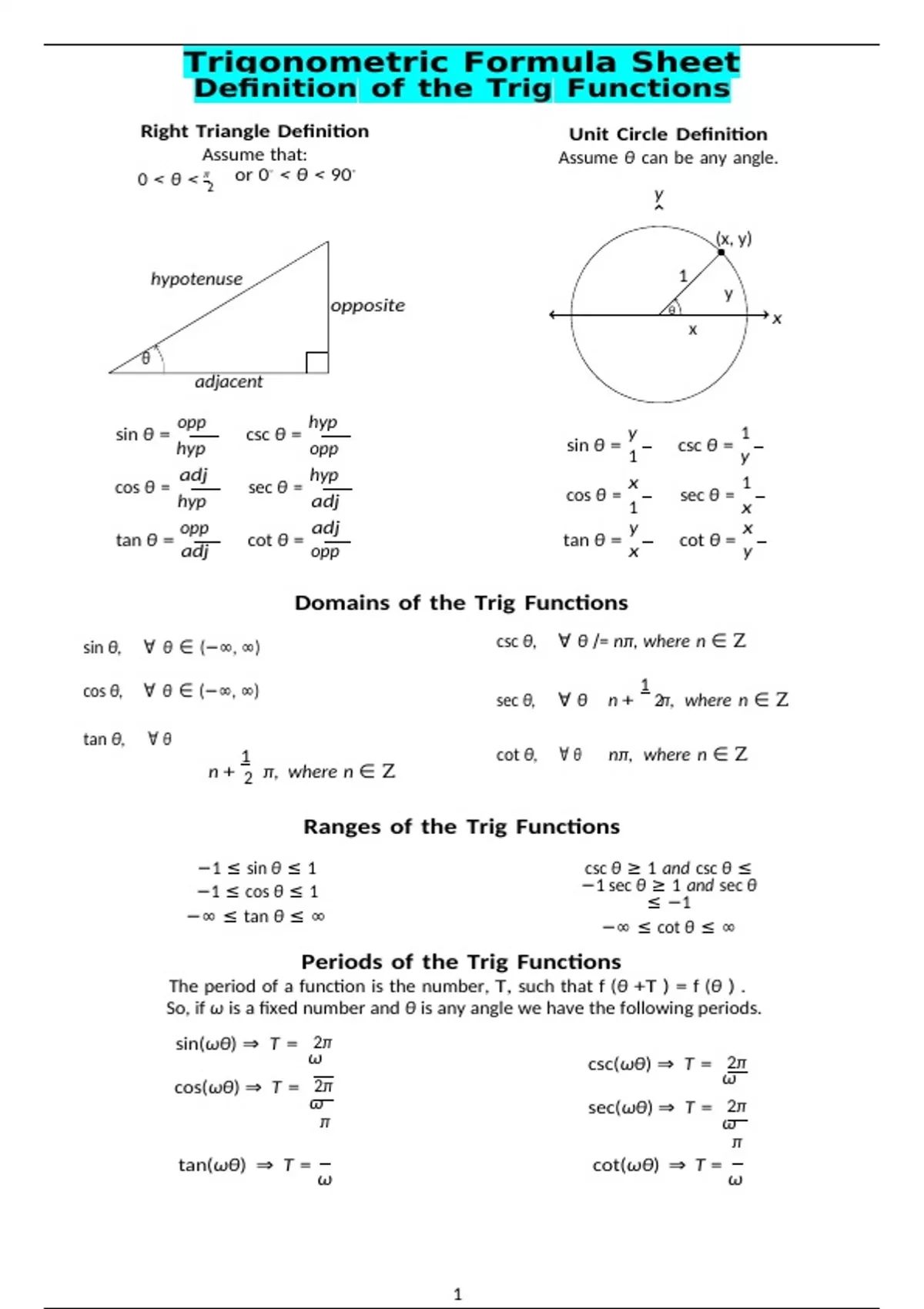 Trigonometric Formula Sheet Definition of the Trig Functions - TRIGONOMETRY - Stuvia US