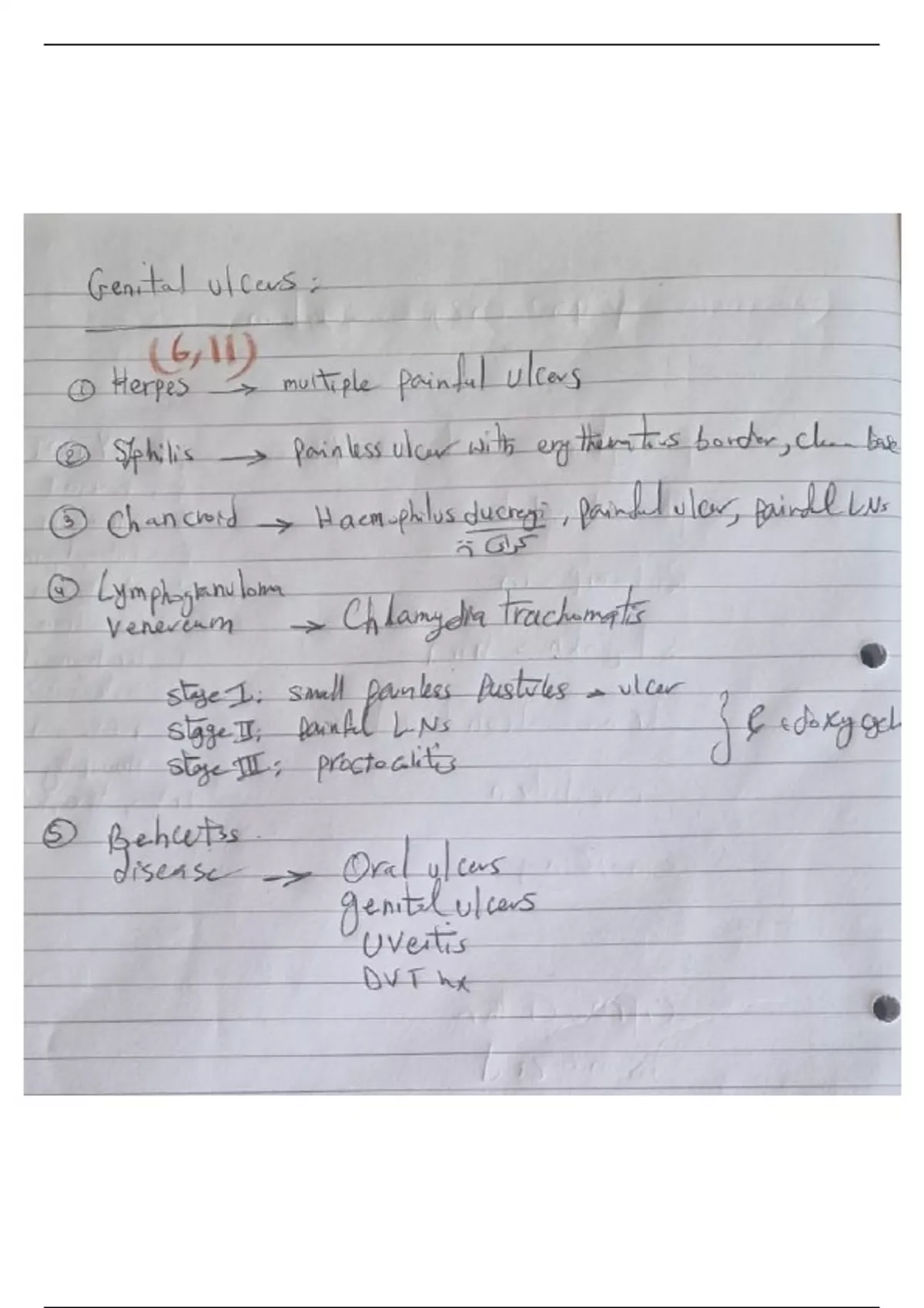 Summary identifying genital ulcers - Medicine - Stuvia US