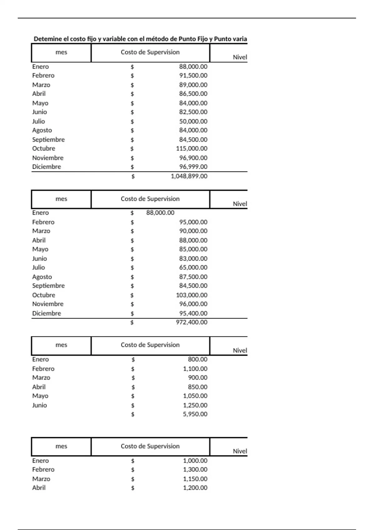 Cómo sacar los costos variables y fijos de mi empresa - Economía y ...