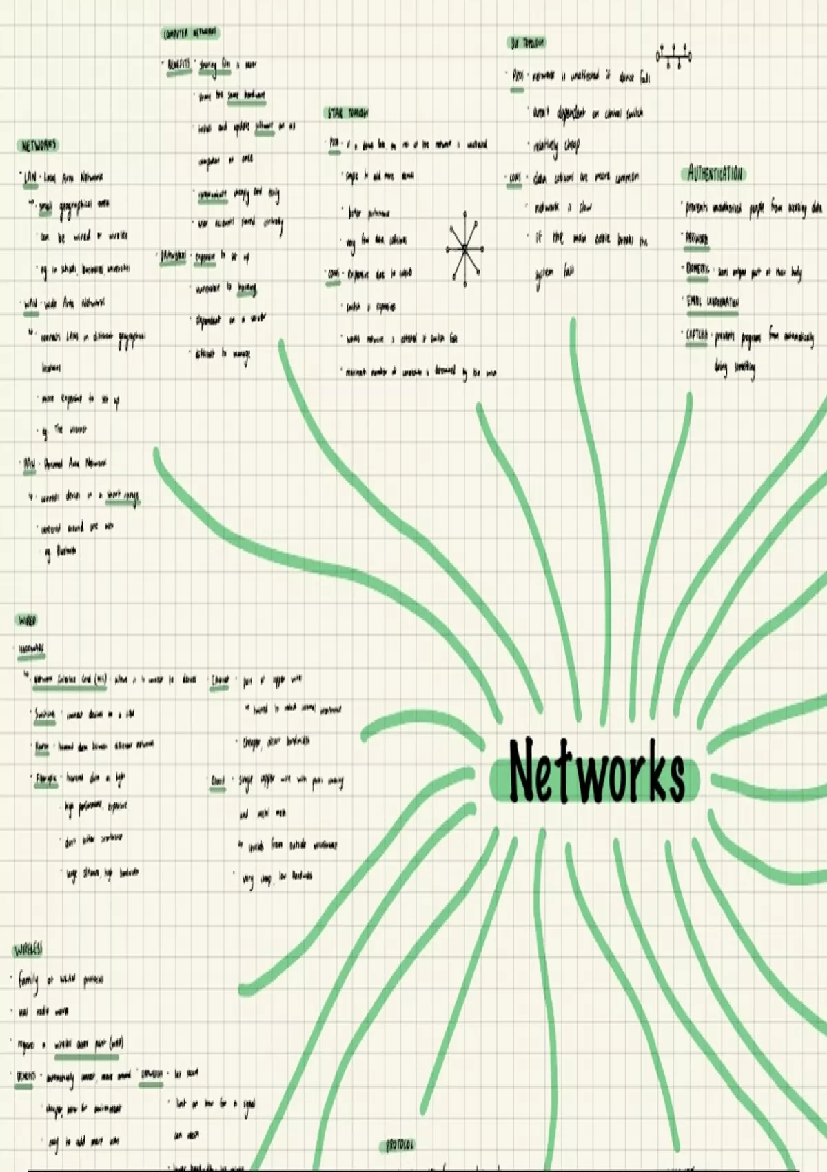 Summary Networks mindmap for AQA computer science GCSE - Computing - Stuvia UK