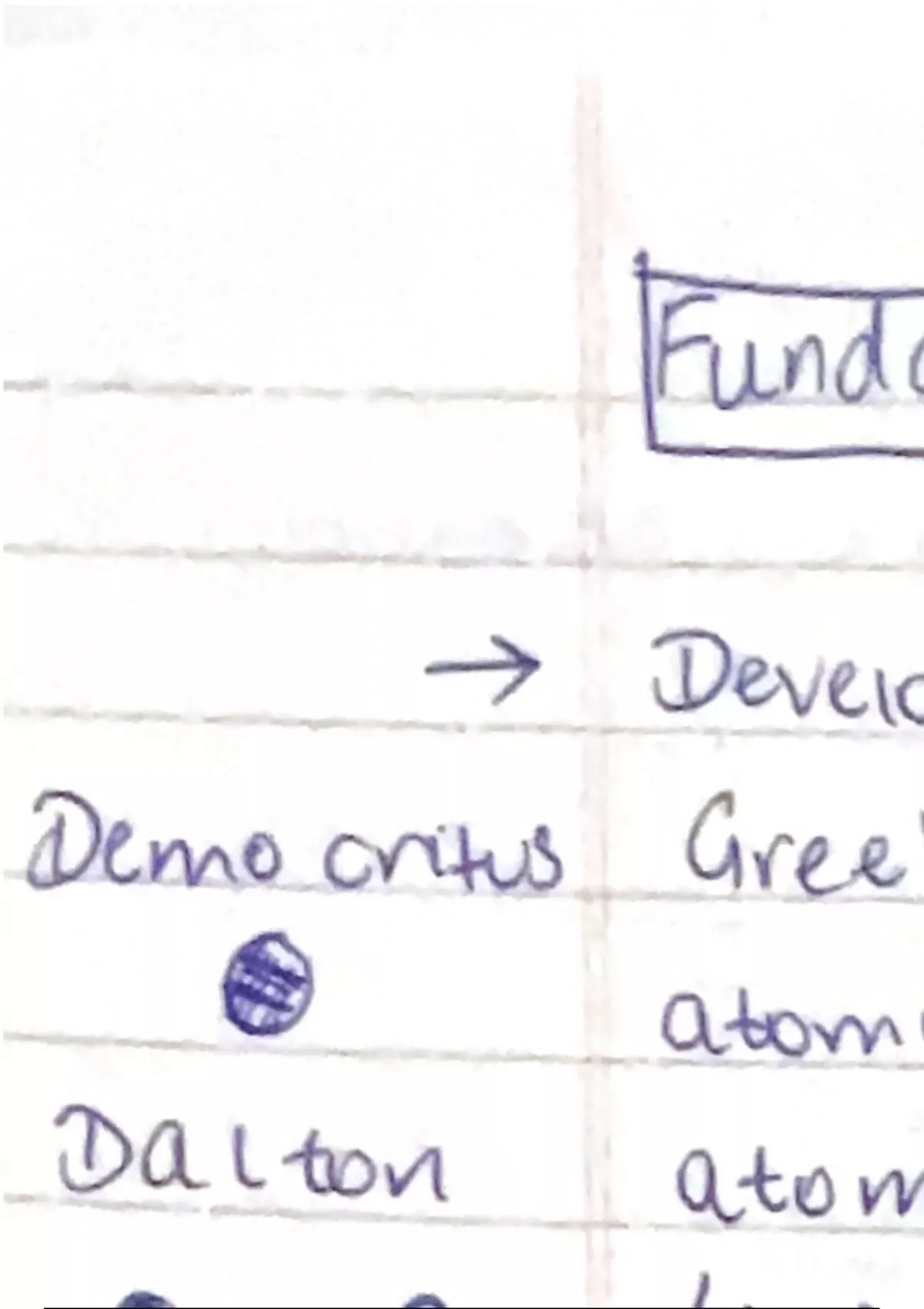 AQA A Level Chemistry Full Summary - Unit 3.1.1 - Atomic structure ...