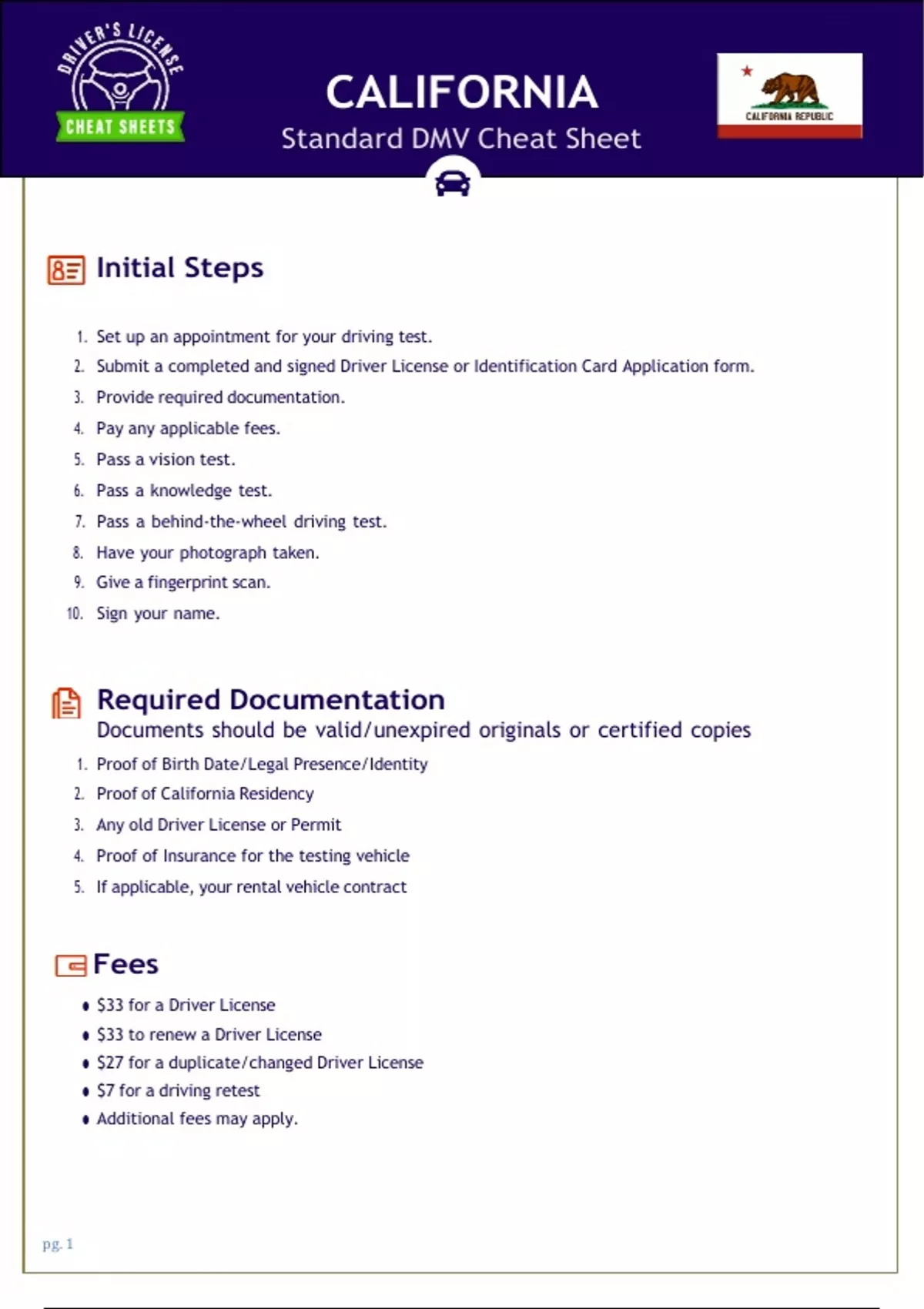 dmv cheat sheet california Top 50 Questions & Answers latest solution ...