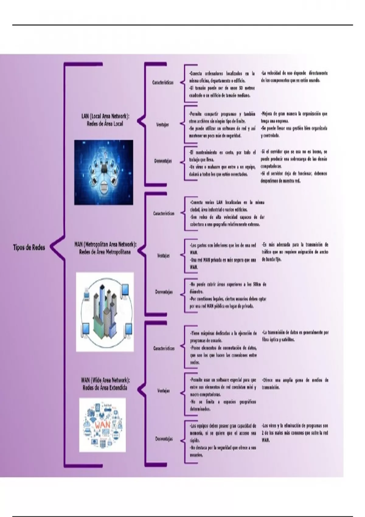 Sumario Tipos de redes - Programación - Stuvia US