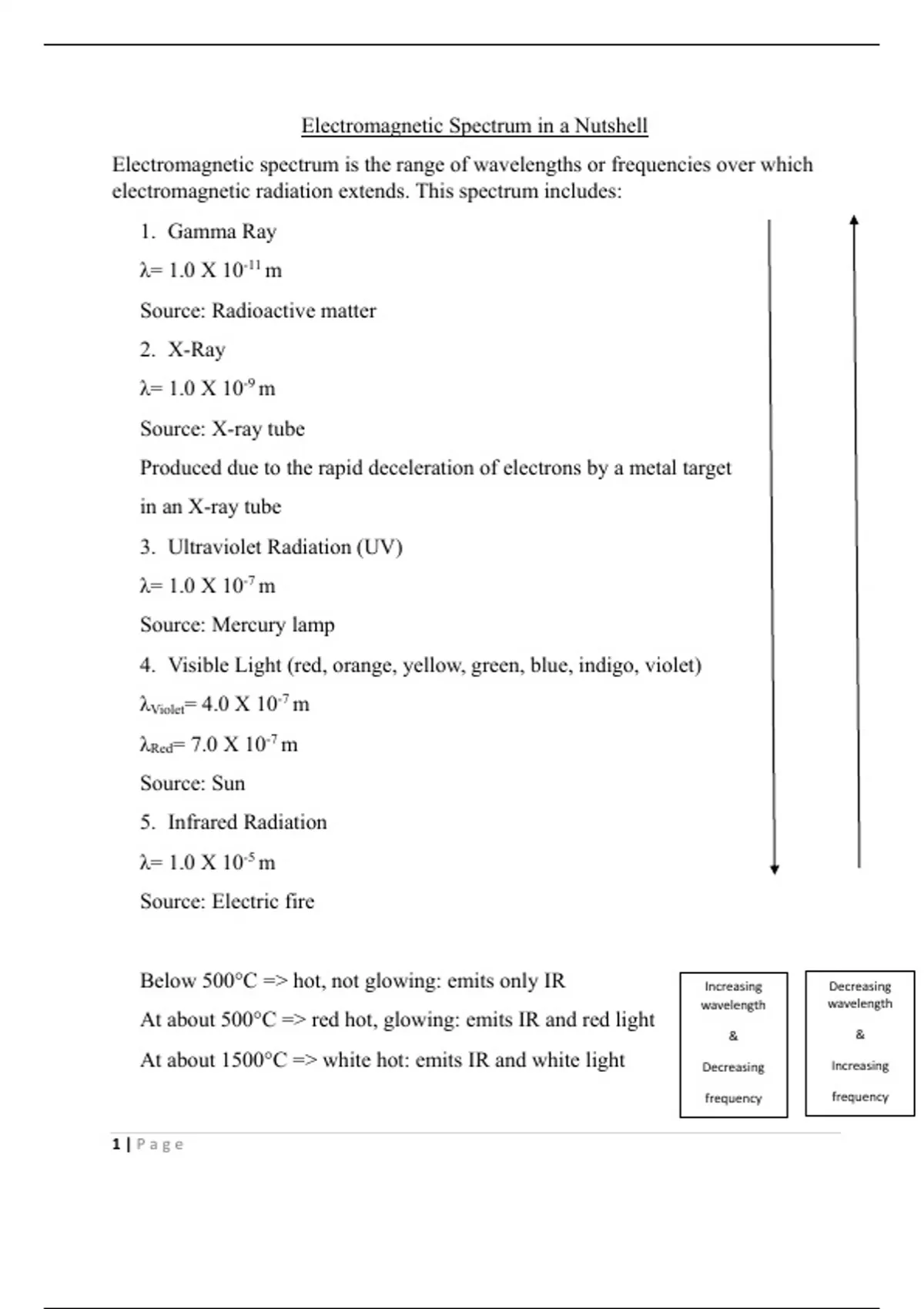 Summary Electromagnetic Spectrum in a Nutshell - Physics - Stuvia US