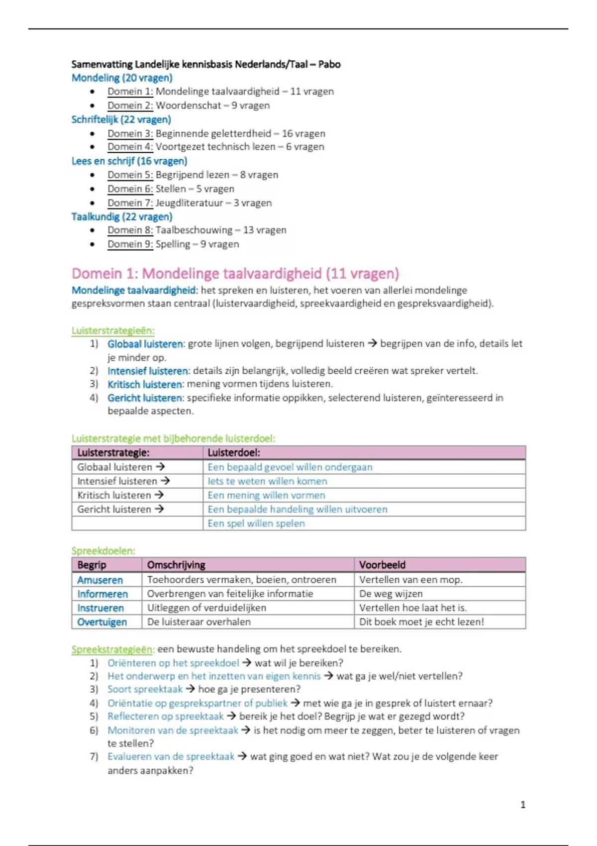 Uitgebreide samenvatting LKT Taal Pabo (aangevuld met aantekeningen ...