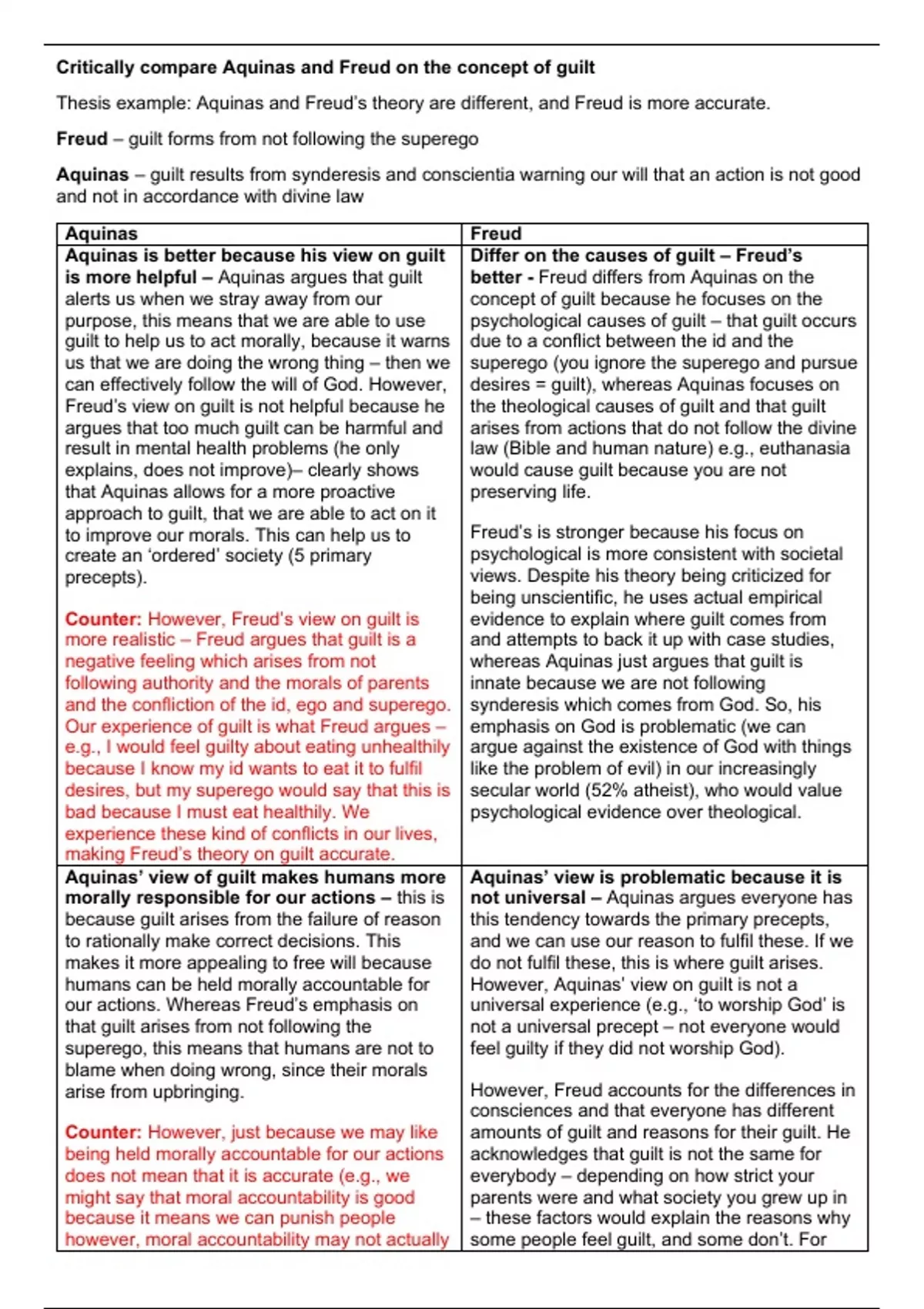 Summary 'Critically compare Aquinas and Freud on the concept of guilt ...