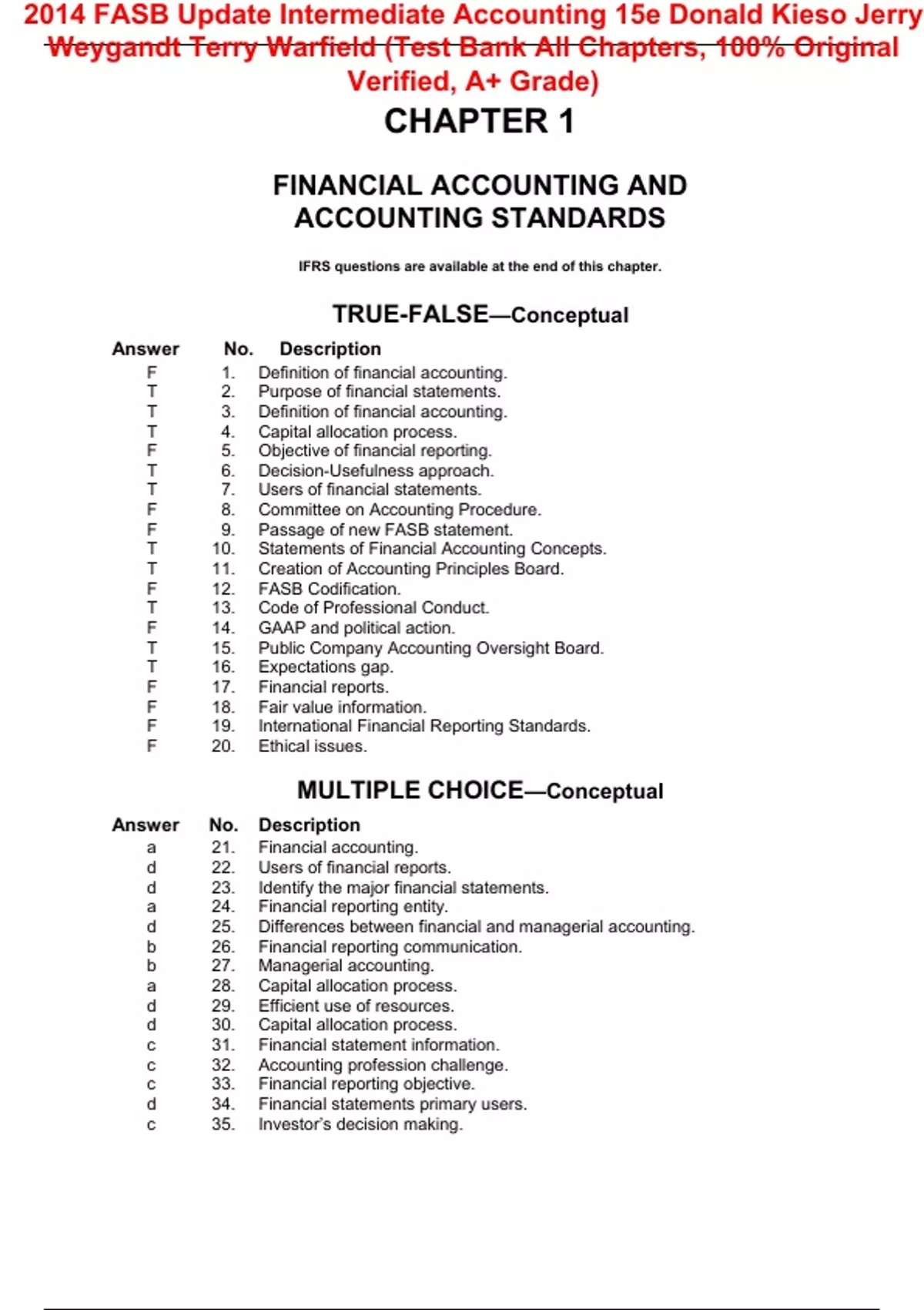 Test Bank for 2014 FASB Update Intermediate Accounting 15th Edition By ...