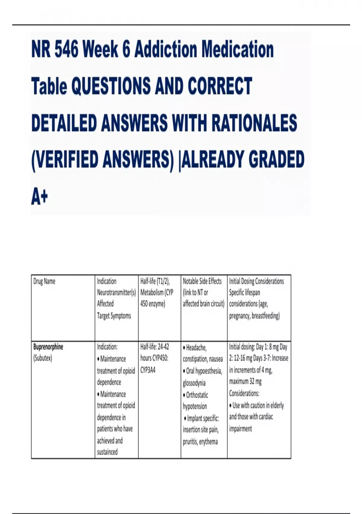 NR 546 Week 6 Addiction Medication Table QUESTIONS AND CORRECT DETAILED ...