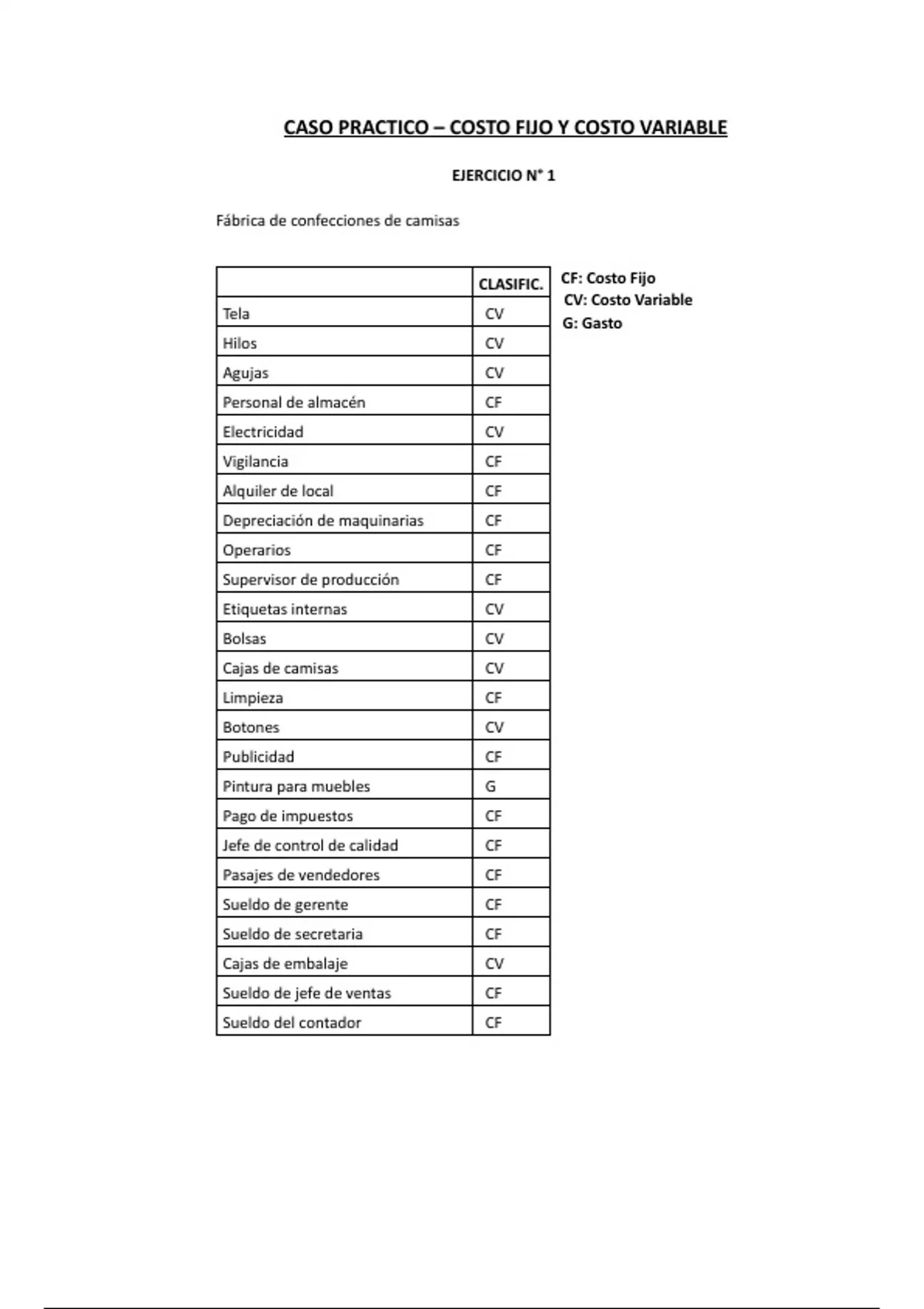 CASO PRACTICO – COSTO FIJO Y COSTO VARIABLE - 20971 - Stuvia US