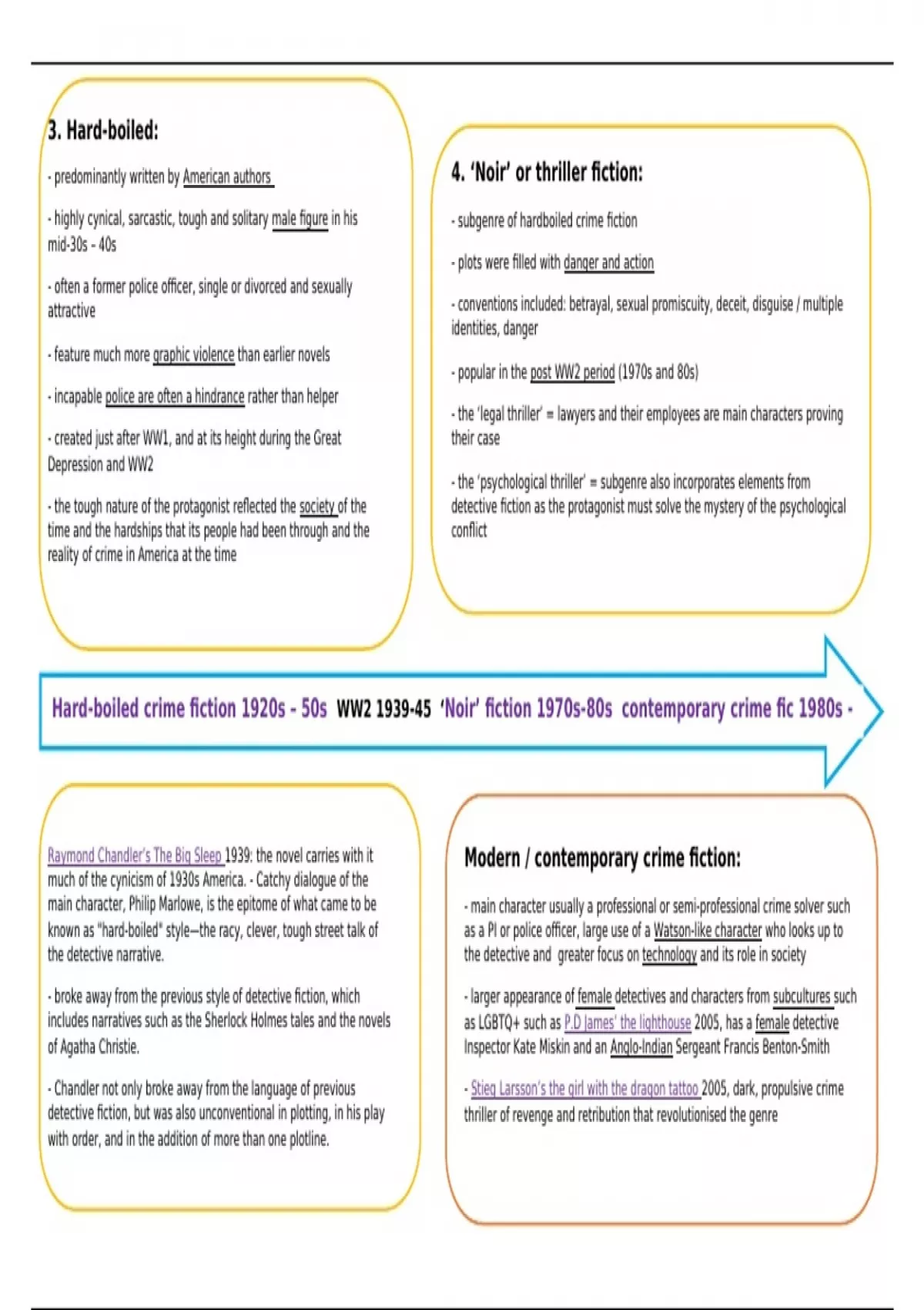 elements of crime revision sheets - Elements of Crime Writing - Stuvia UK
