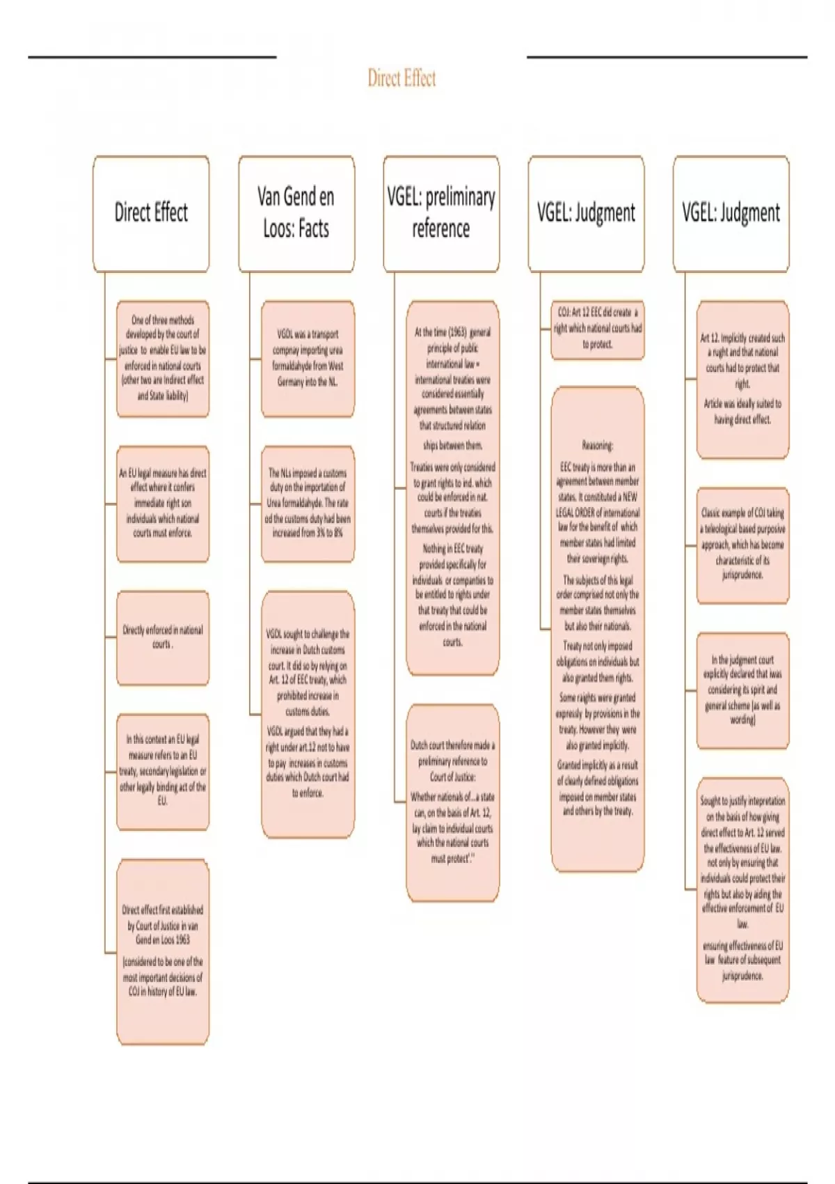 Summary Direct Effect EU Law - details chart (Part 1) Van Gend en Loos ...