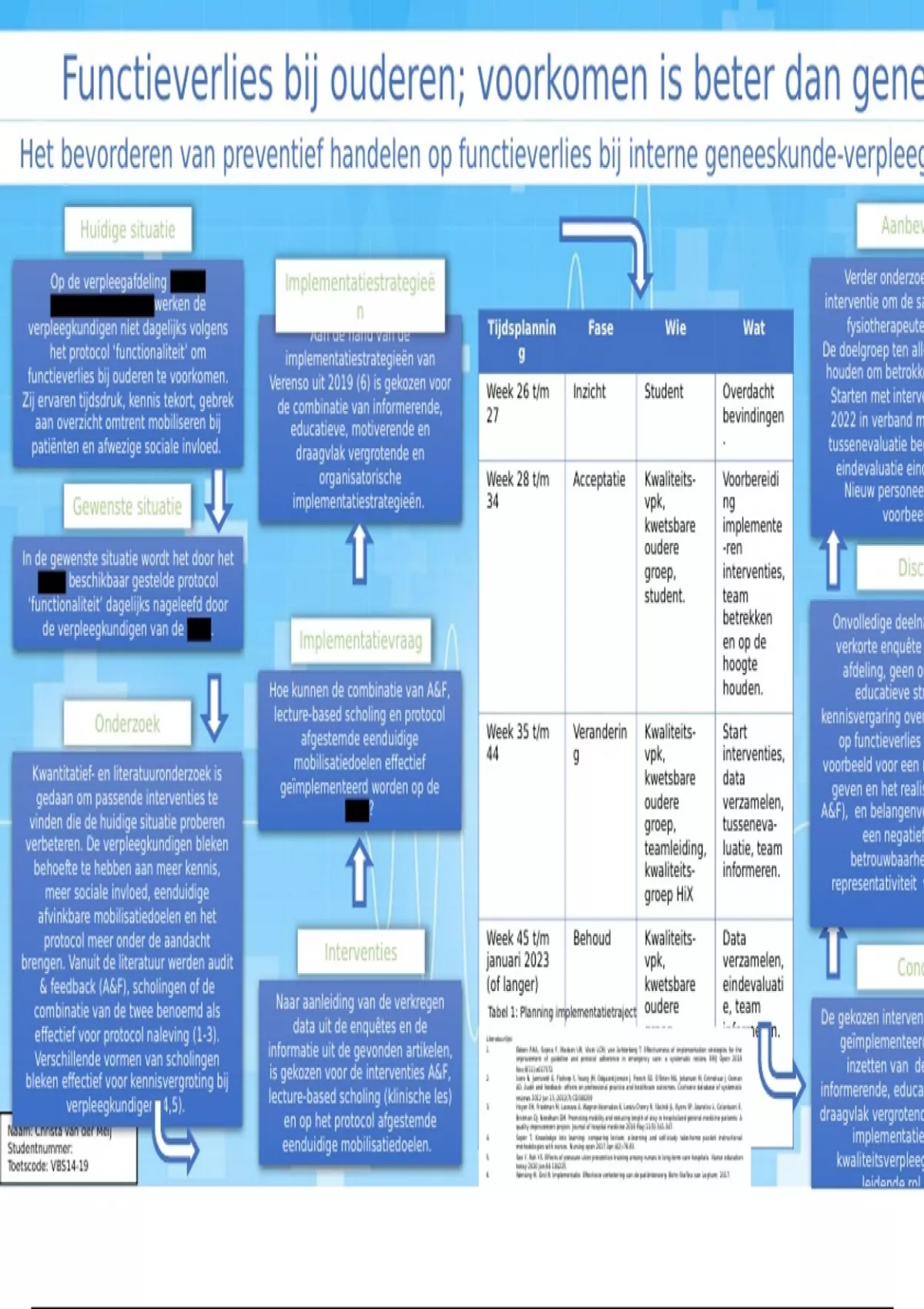 Voorbeeld posterpresentatie BS14!!! - BS14 scriptie (VBS1419) - Stuvia NL