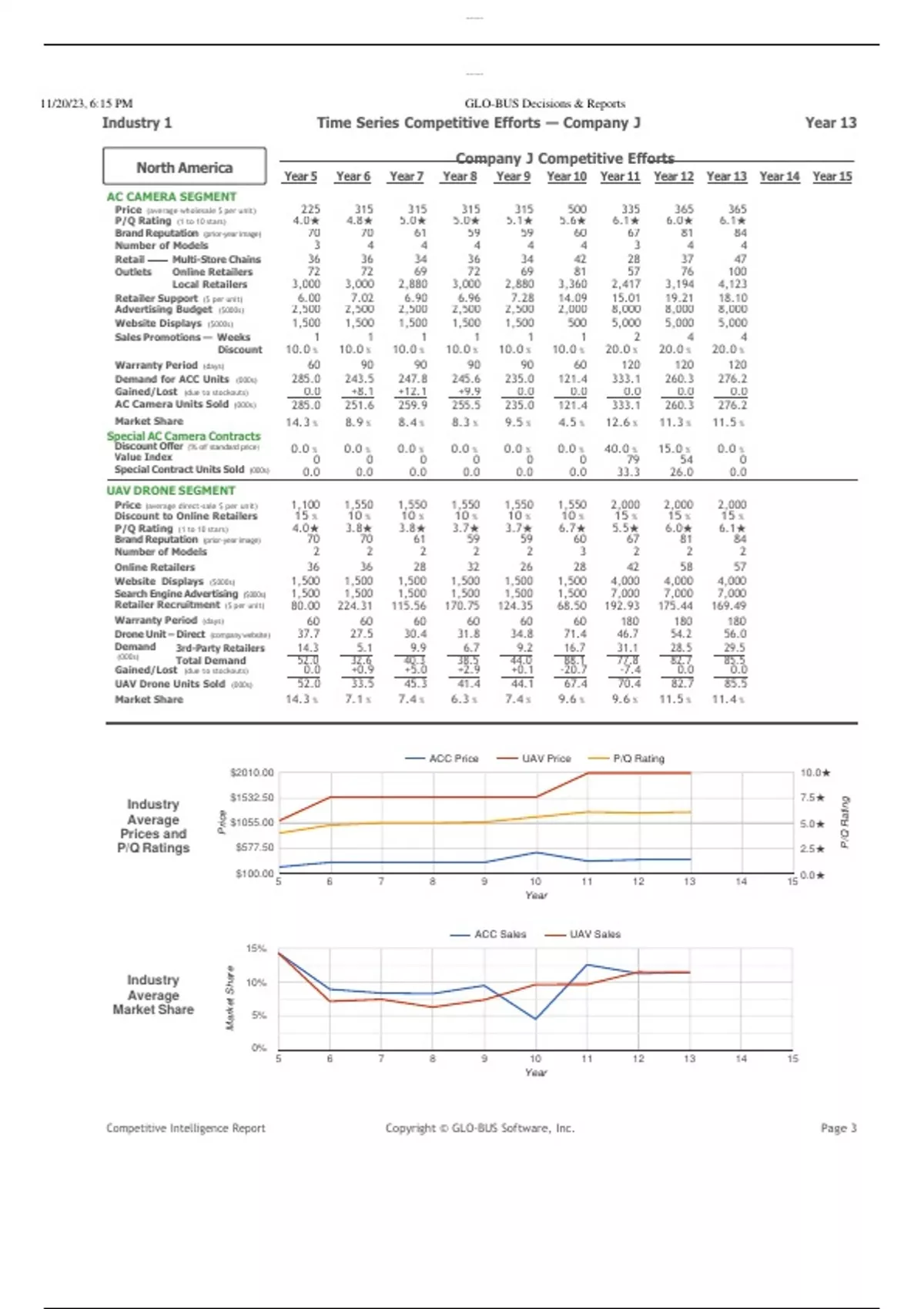 GLO-BUS Decisions & Reports Year 7|GLO-BUS DECISION SUMMARY Year 7 ...