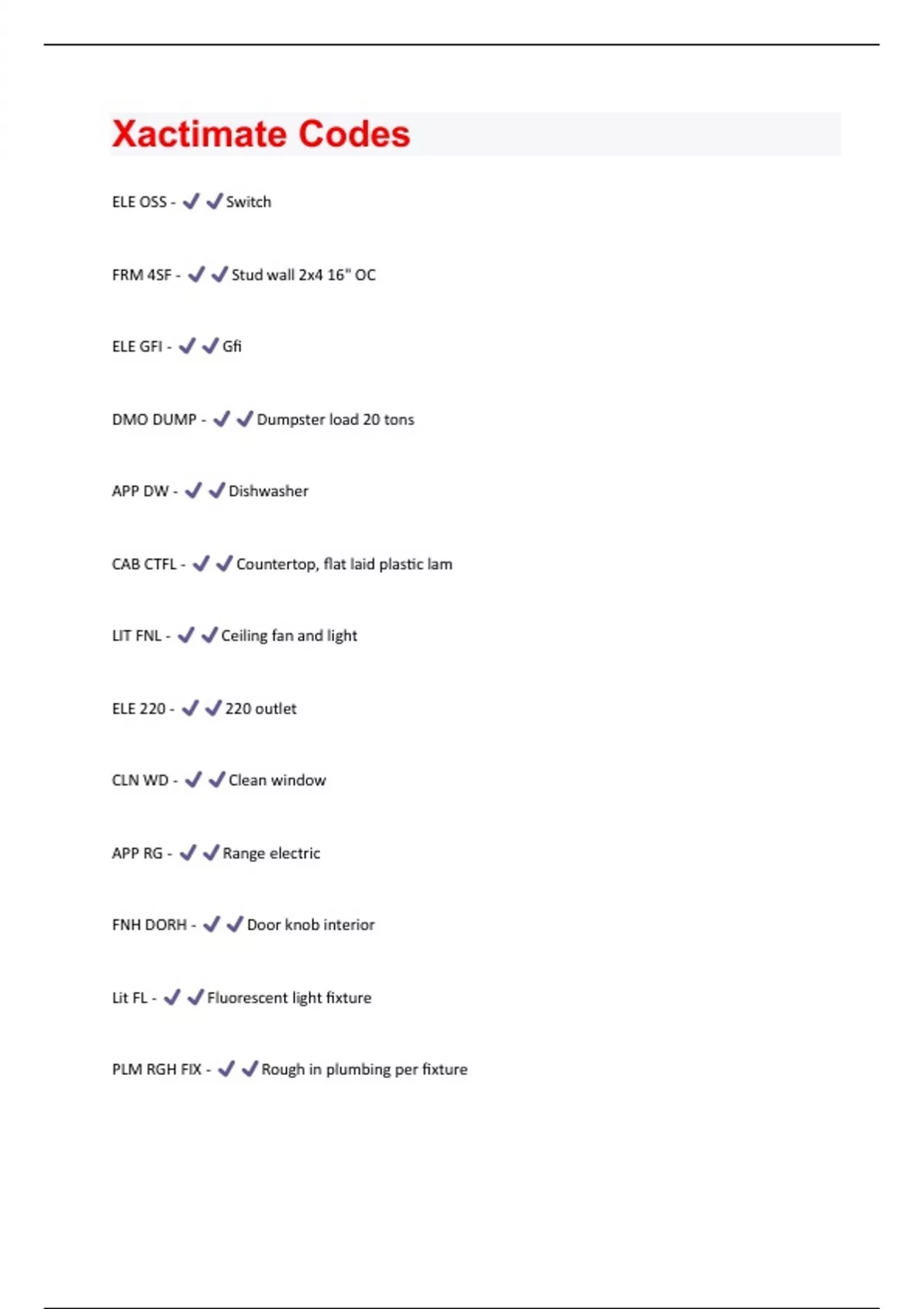 Xactimate Codes questions and answers all are graded A+ 2024 ...