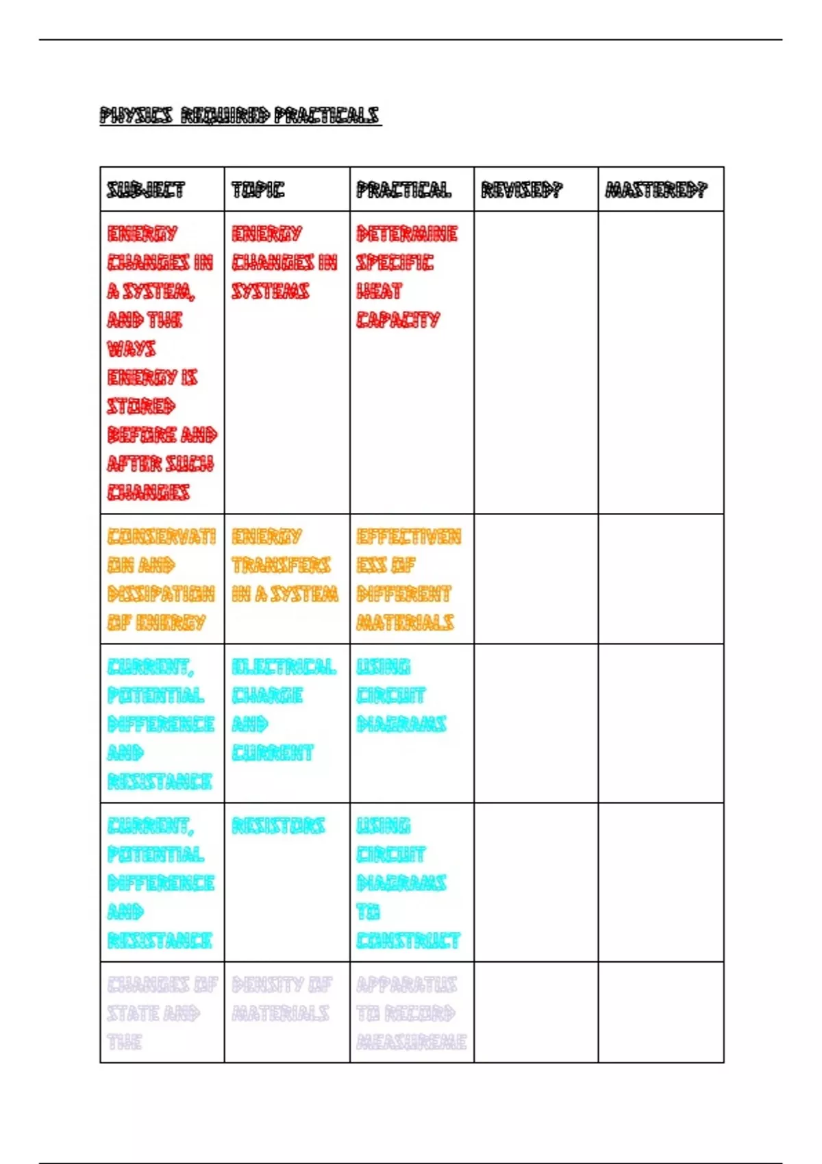 Summary AQA GCSE Higher Separate Physics Required Practicals Checklist ...