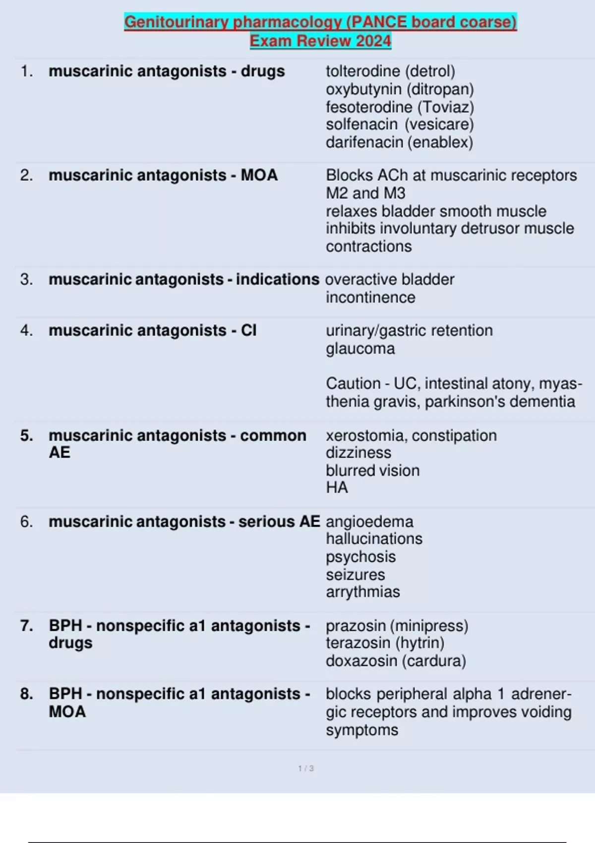 Genitourinary pharmacology (PANCE board coarse) Exam Review 2024 ...