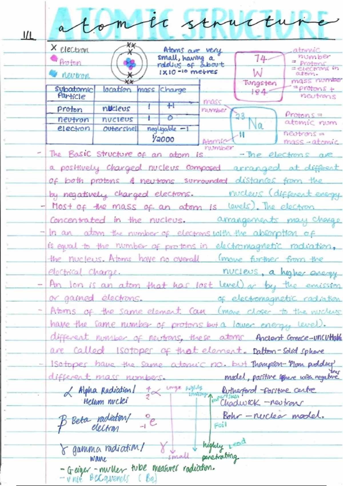Summary GCSE Atomic Structure - Physics - Stuvia UK