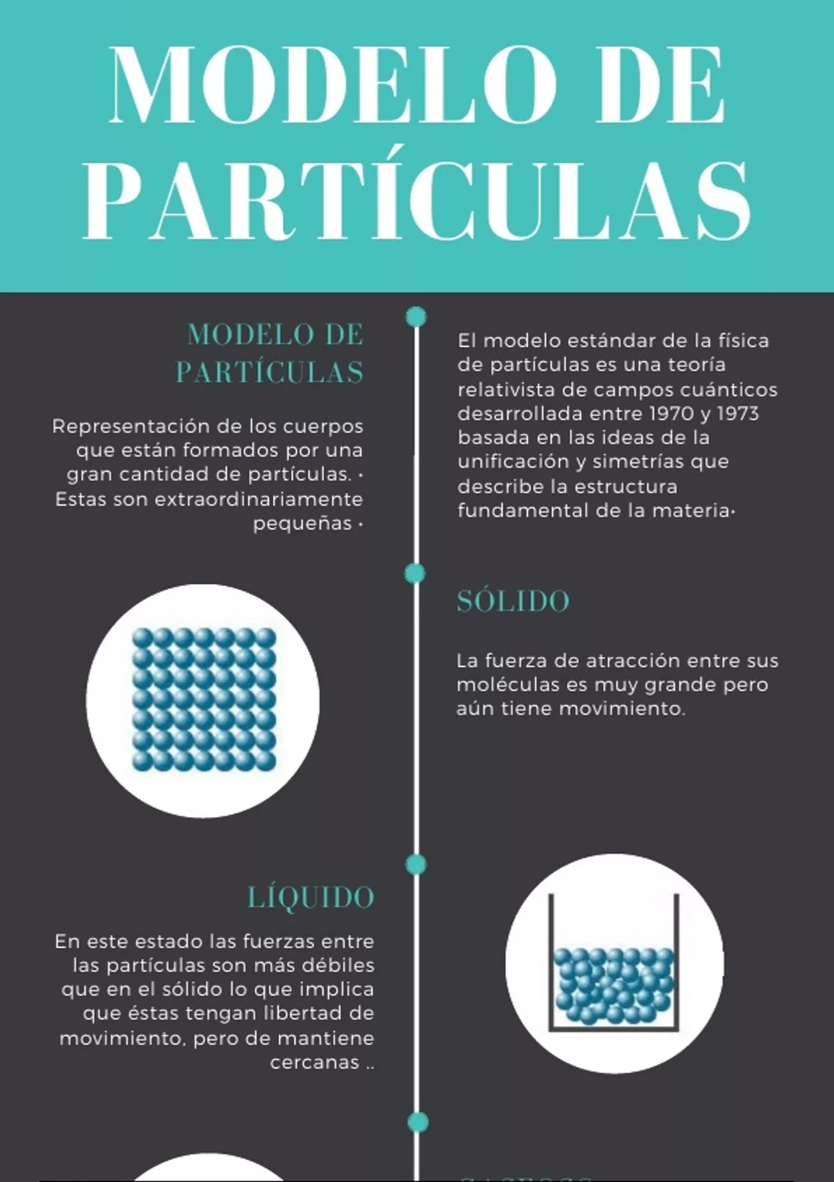 Sumario Infografía de modelo de partículas - Química - Stuvia US