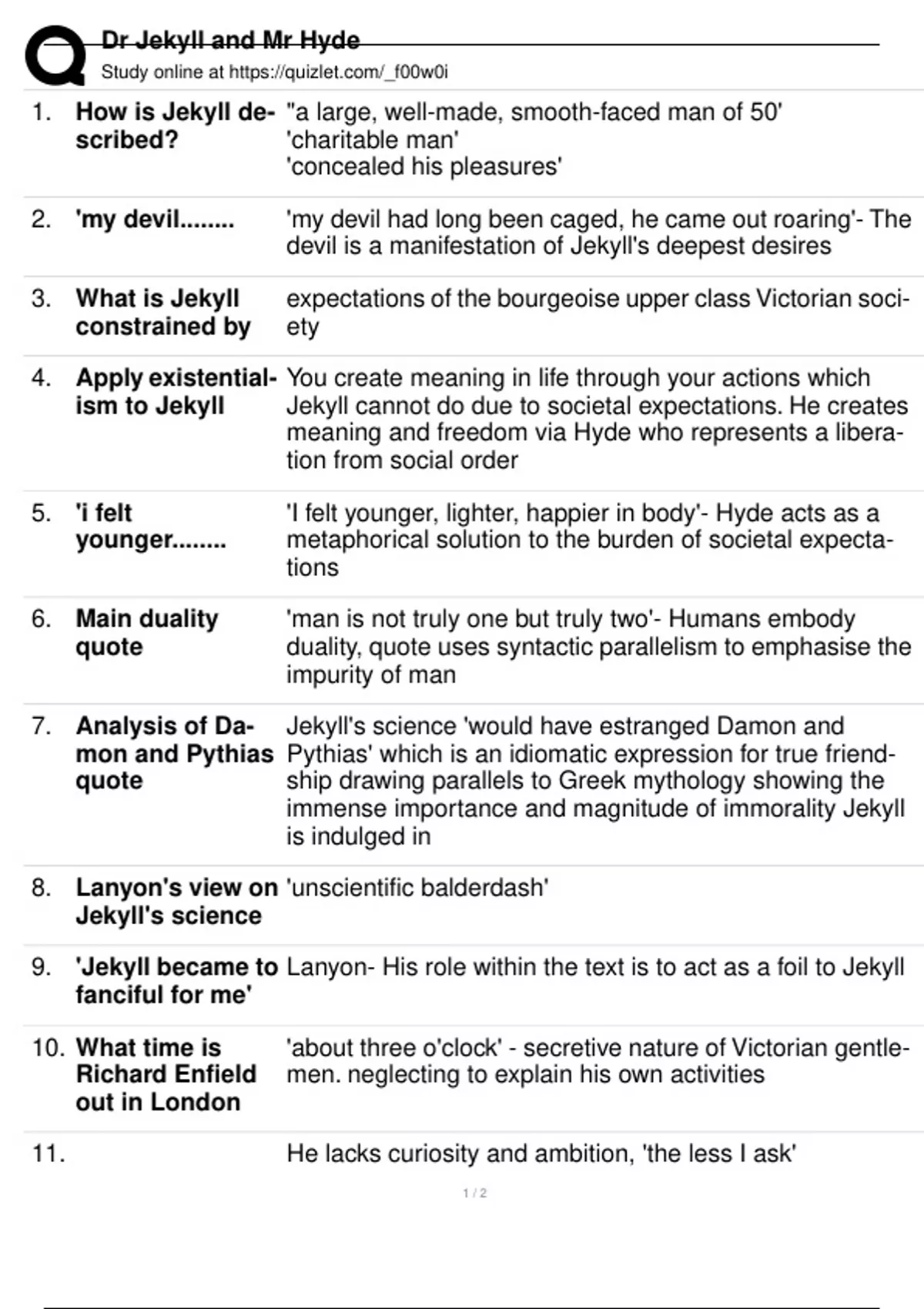 Summary GCSE English- Dr Jekyll and Mr Hyde- full analysis - English - Stuvia UK