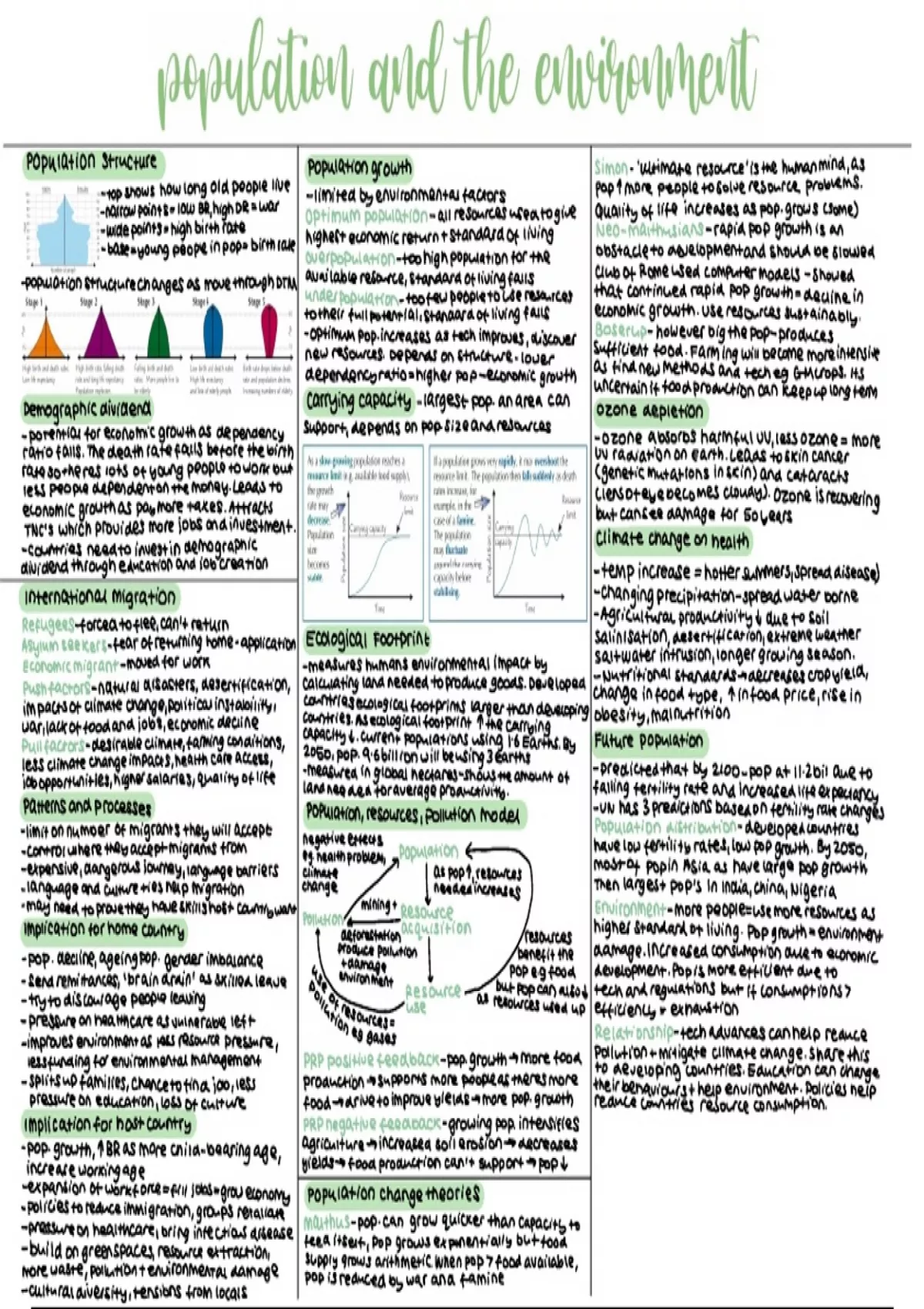 Summary sheets for population and the environment - Unit 1 GEOG1 ...