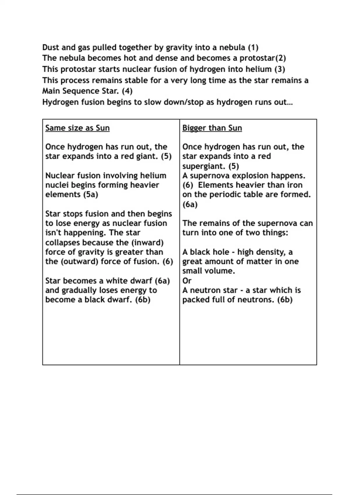 Summary Space Physics and an Overview of the Formation of Stars ...