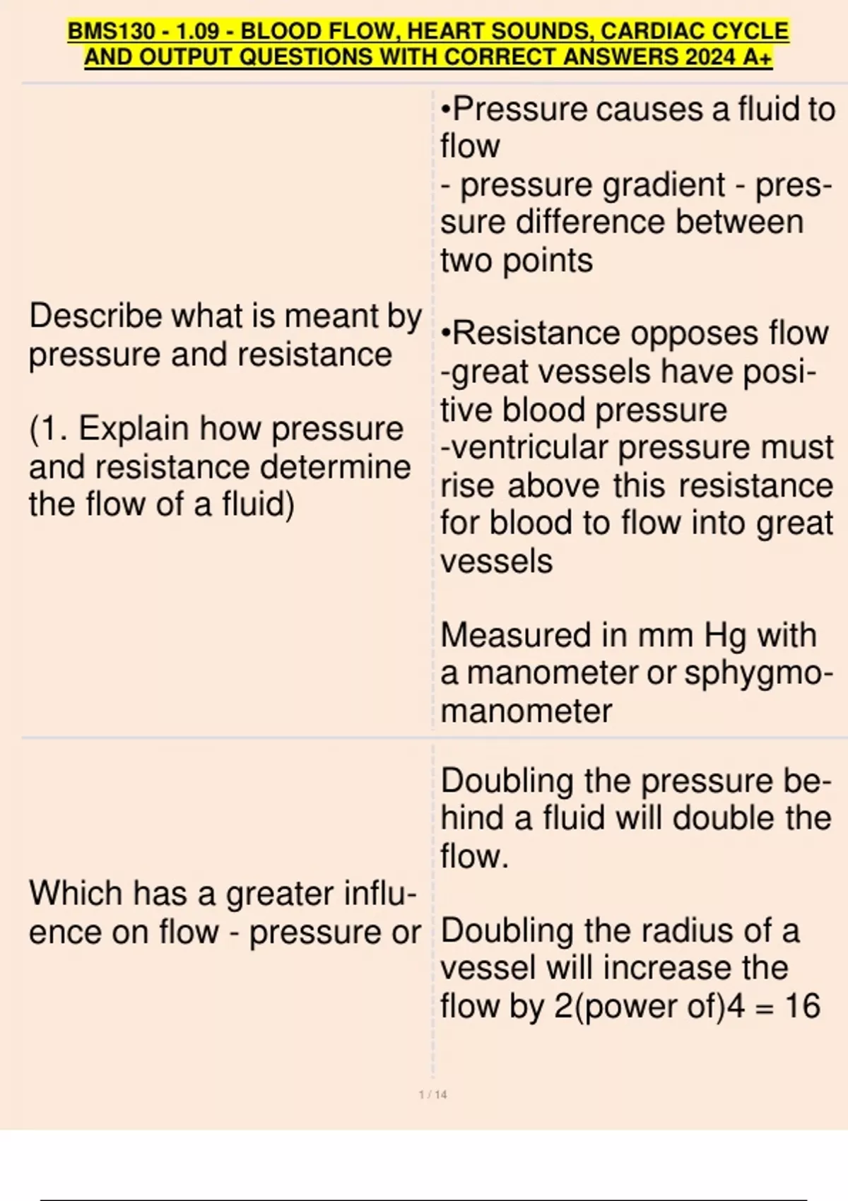 BMS130 - 1.09 - BLOOD FLOW, HEART SOUNDS, CARDIAC CYCLE AND OUTPUT ...