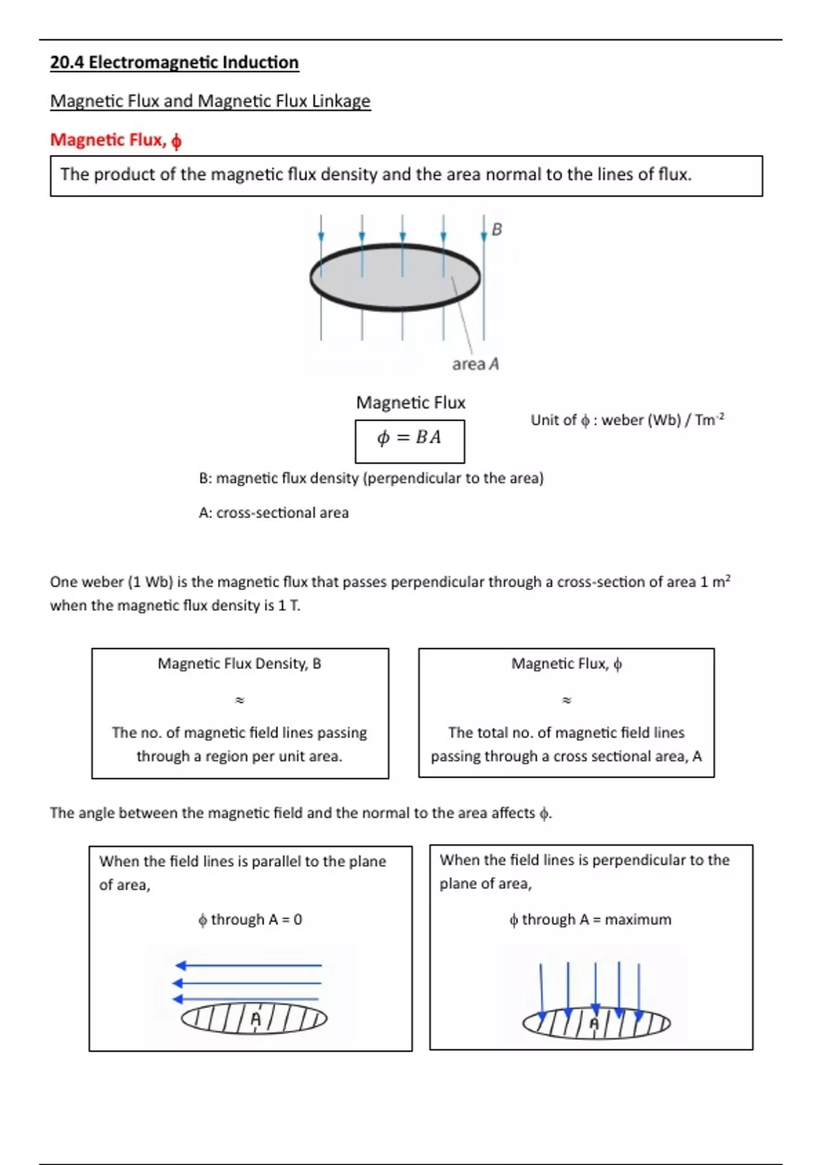 Cambridge A Levels A2 Physics Chapter 20 Magnetic Fields Part 1 ...