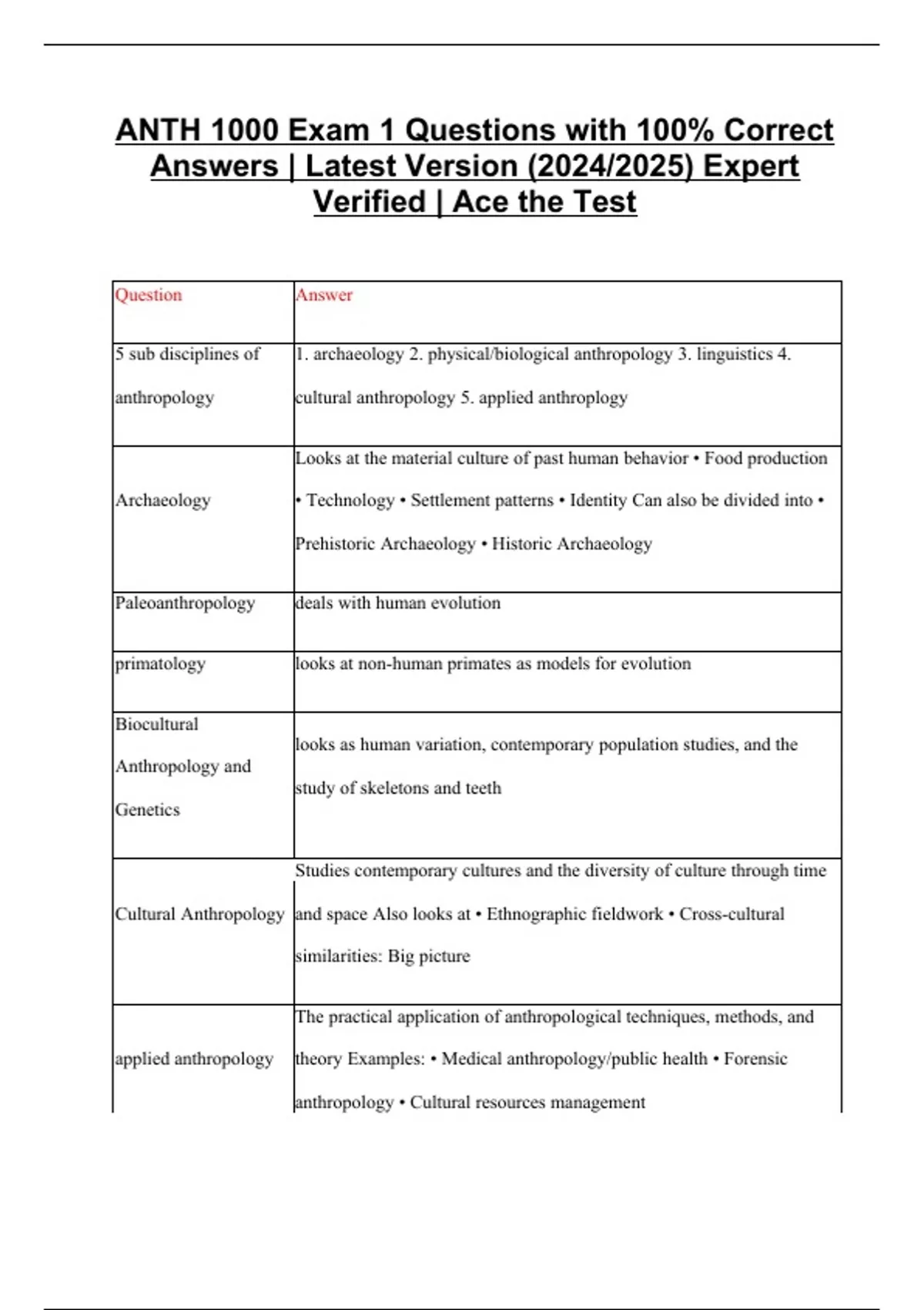 ANTH 1000 Exam 1 Questions with 100% Correct Answers | Latest Version ...