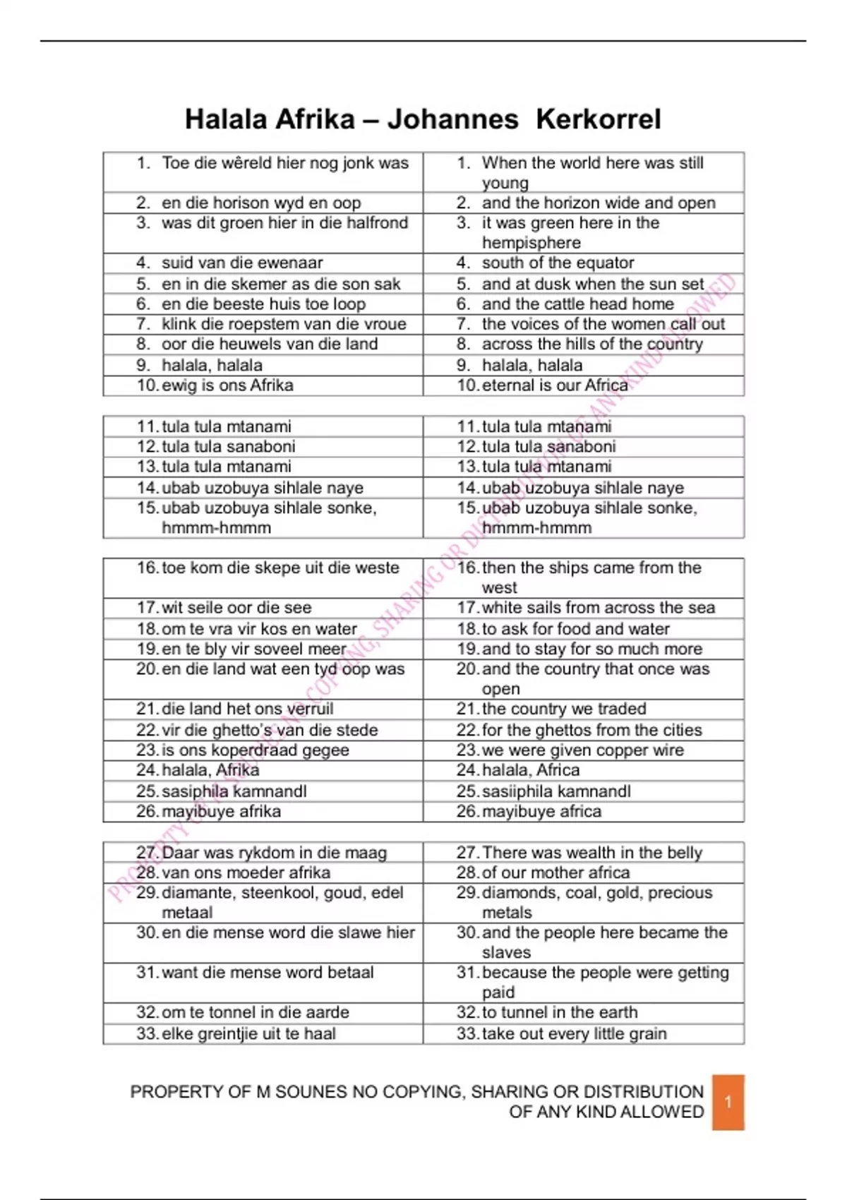 Summary Halala Afrika by Johannes Kerkorrel English Translation and Detailed Line by Line ...