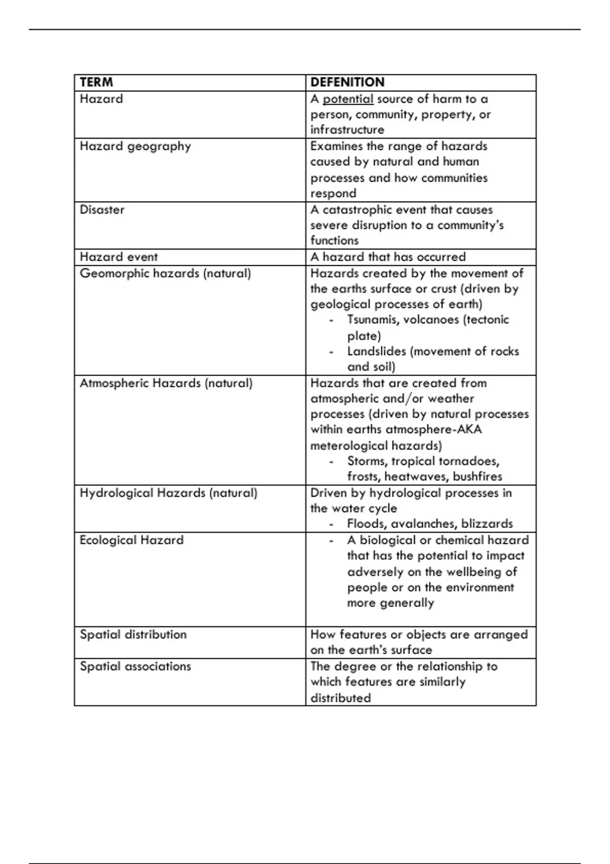 Summary Geography Hazards Overview - Geography - Stuvia US