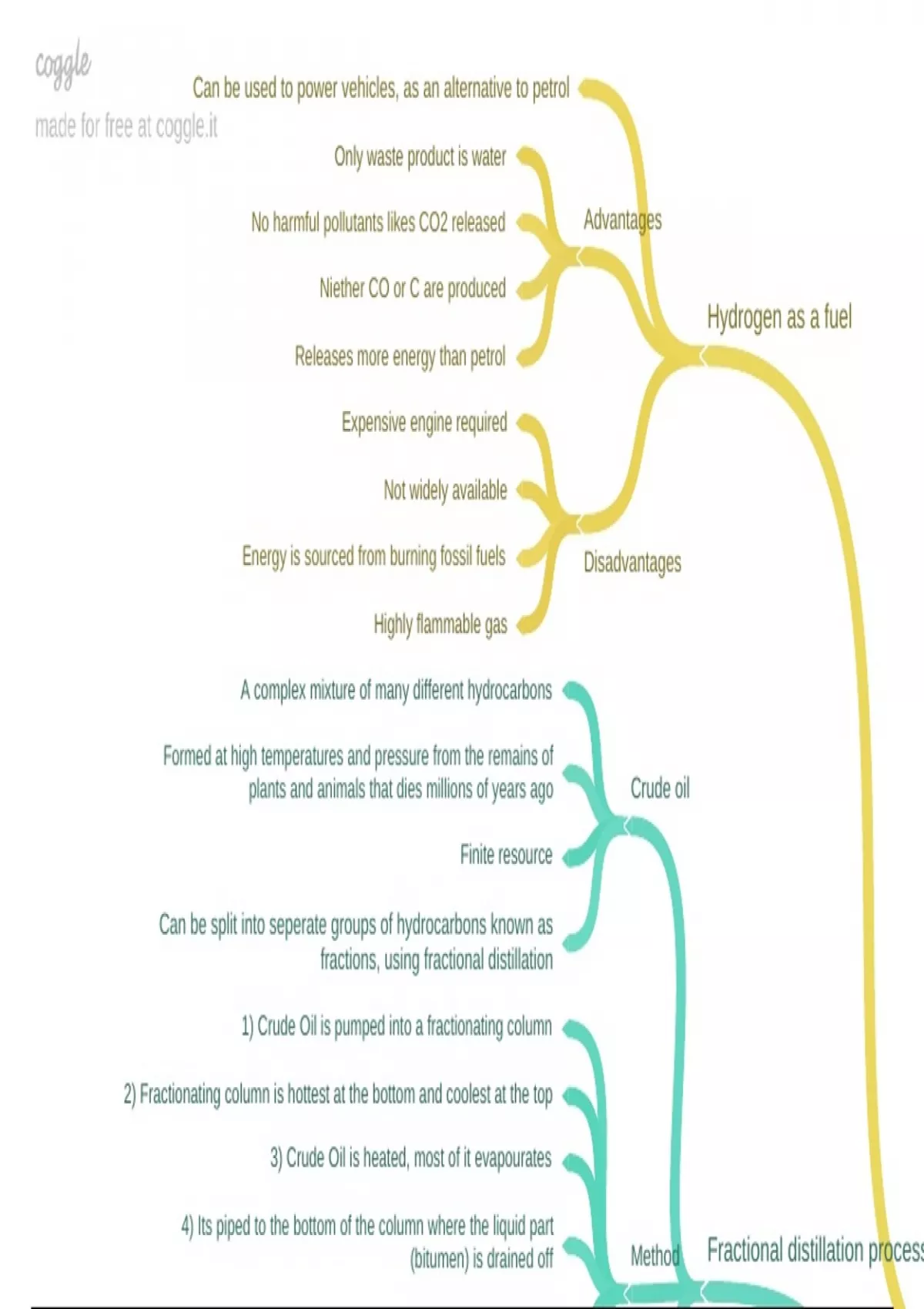 Summary GCSE Chemistry Edexcel - Paper 2 - Topic 8 - Fuels and Earth ...