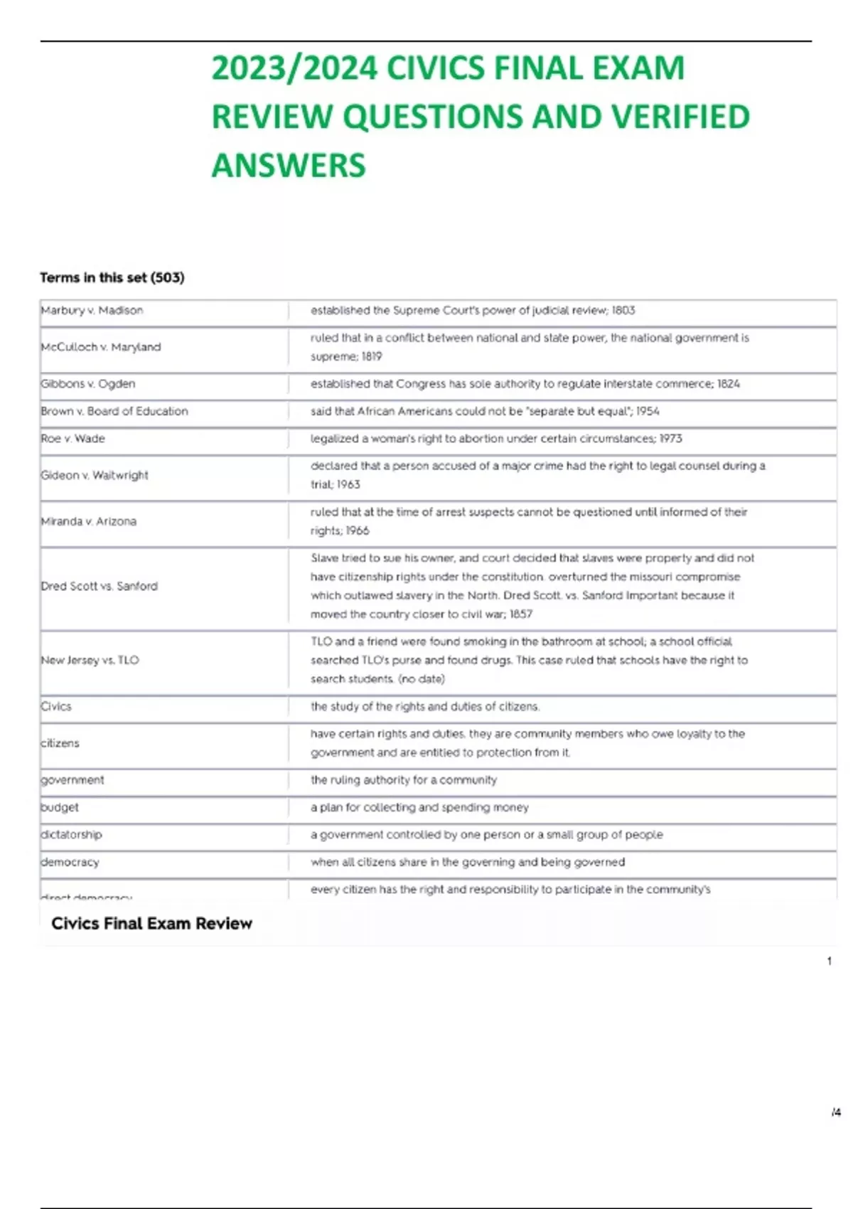 CIVICS FINAL EXAM REVIEW QUESTIONS AND VERIFIED ANSWERS - Civics ...