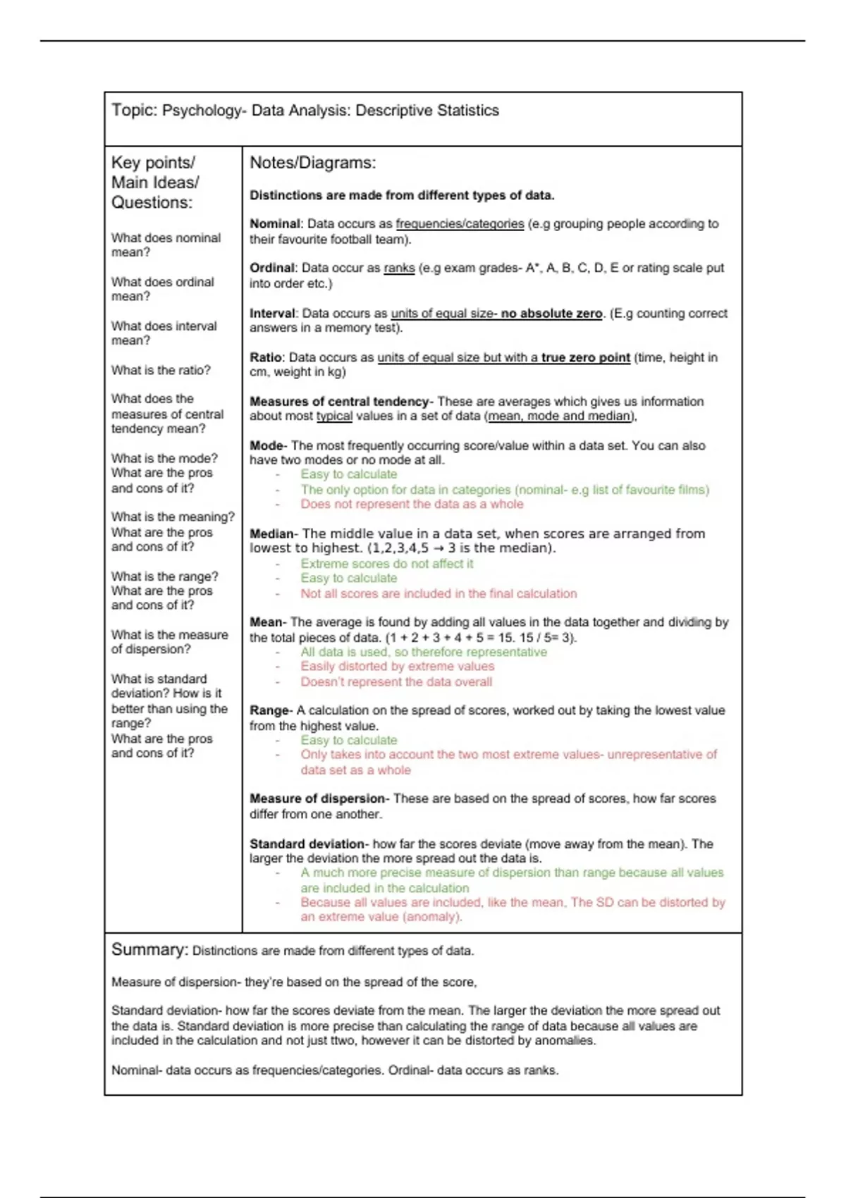 Summary psychology- data analysis and descriptive statistics - Research ...