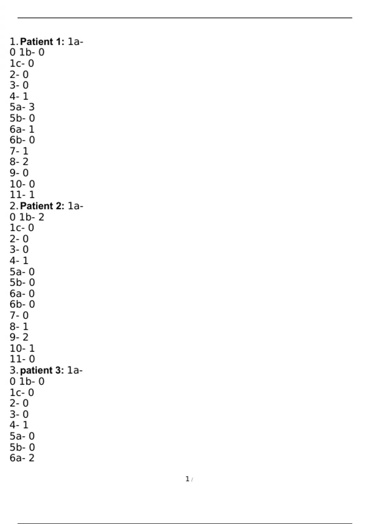 APEX NIH Stroke Scale Group A Patient 1-6. - NIH Stroke - Stuvia US