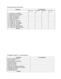 Observatieschema IPA van Bales - Observeren en registreren - Stuvia US