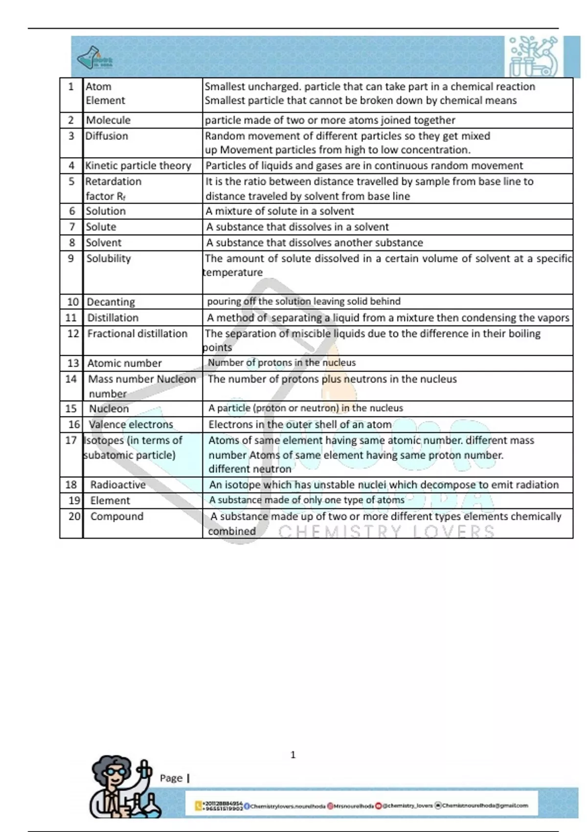 Important notes for night of the exam - Geography 0460 - Stuvia US