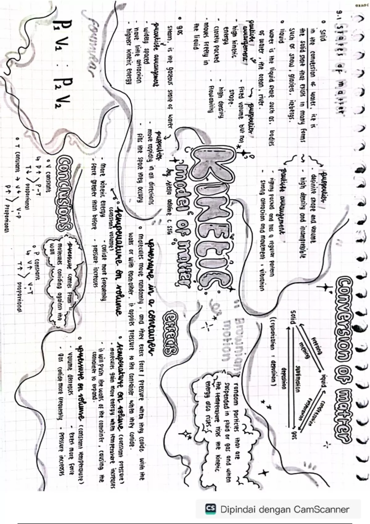 Summary GCE `O' Level Physics Matters - Physics: Kinetic Model Of ...