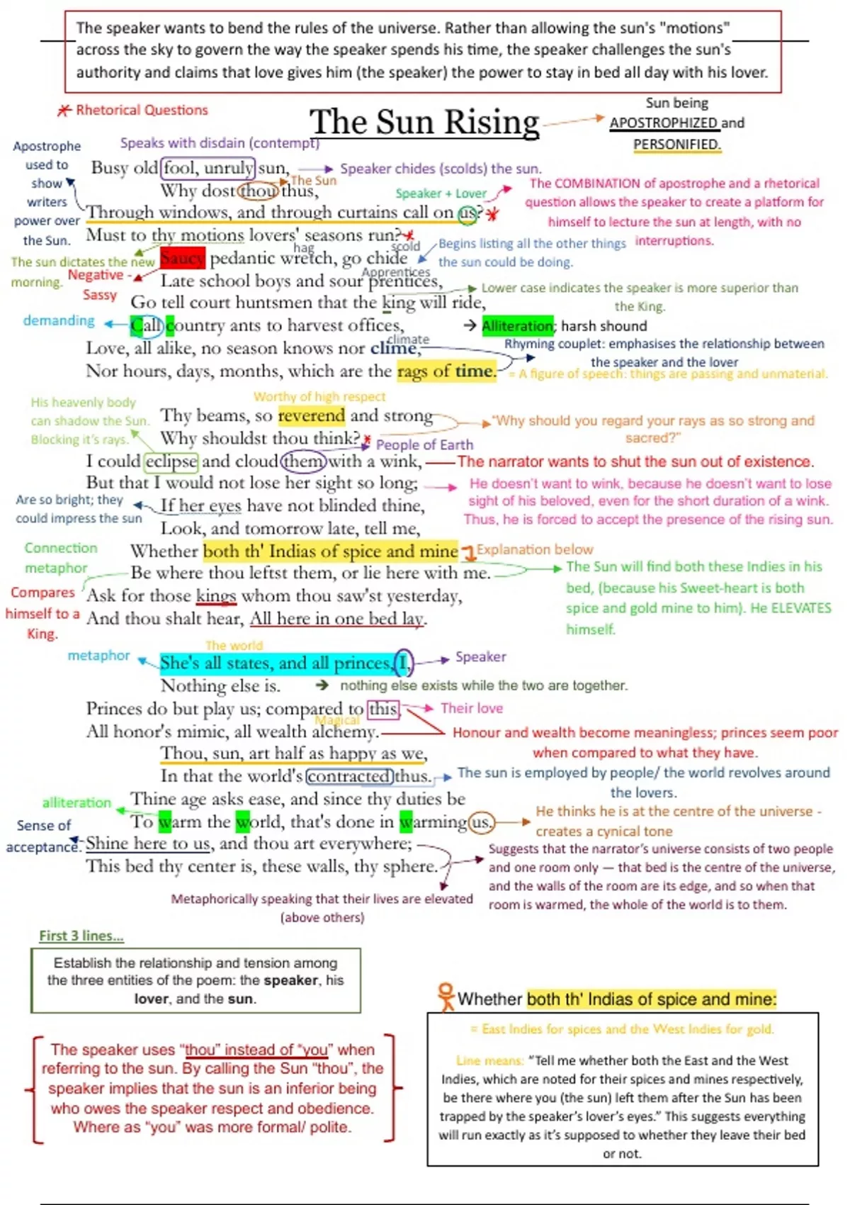 The Sun Rising Poem analysis - English Home Language - Stuvia SA
