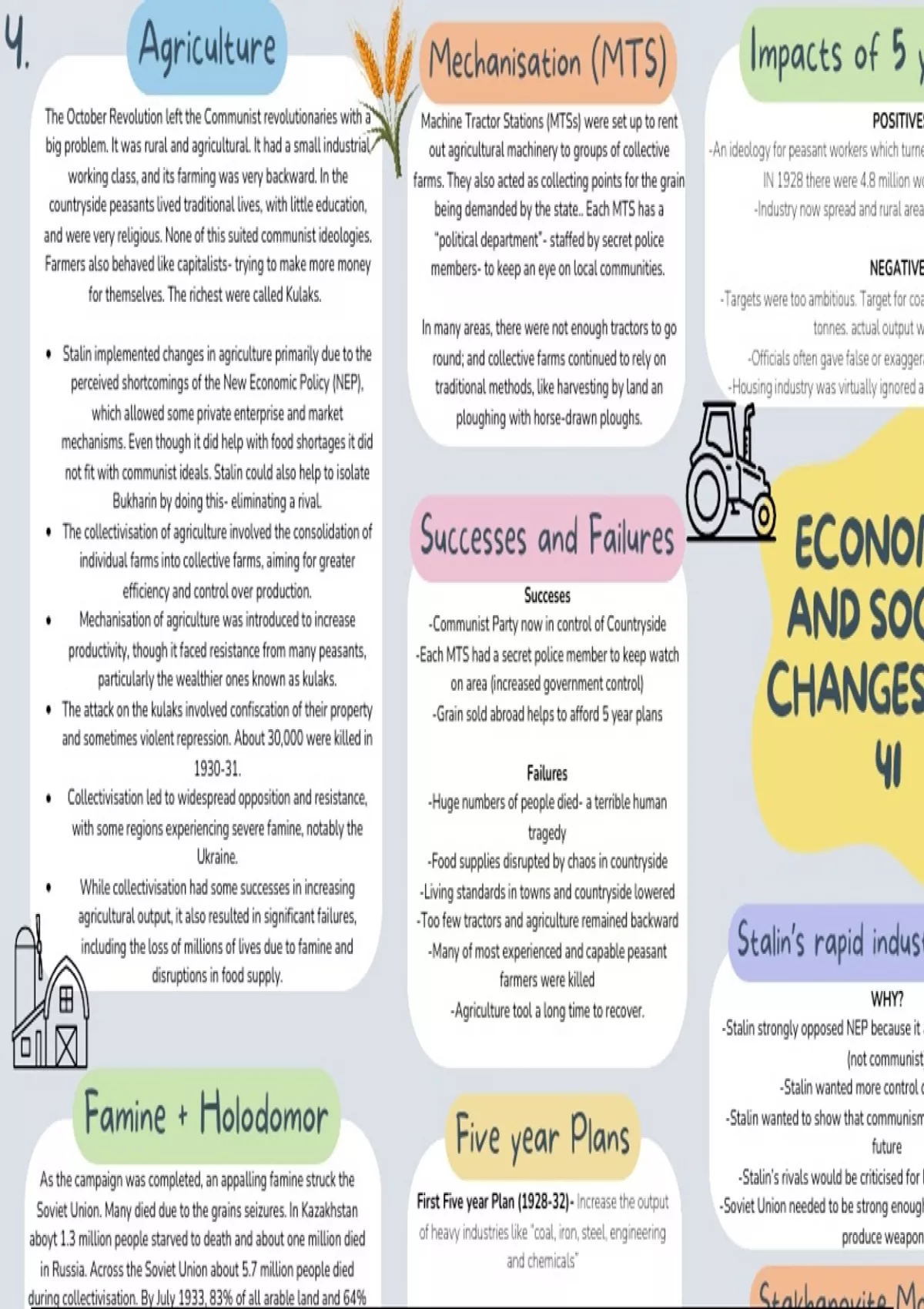 Russia and the Soviet Union, 1917–1941, Edexcel History GCSE summary ...