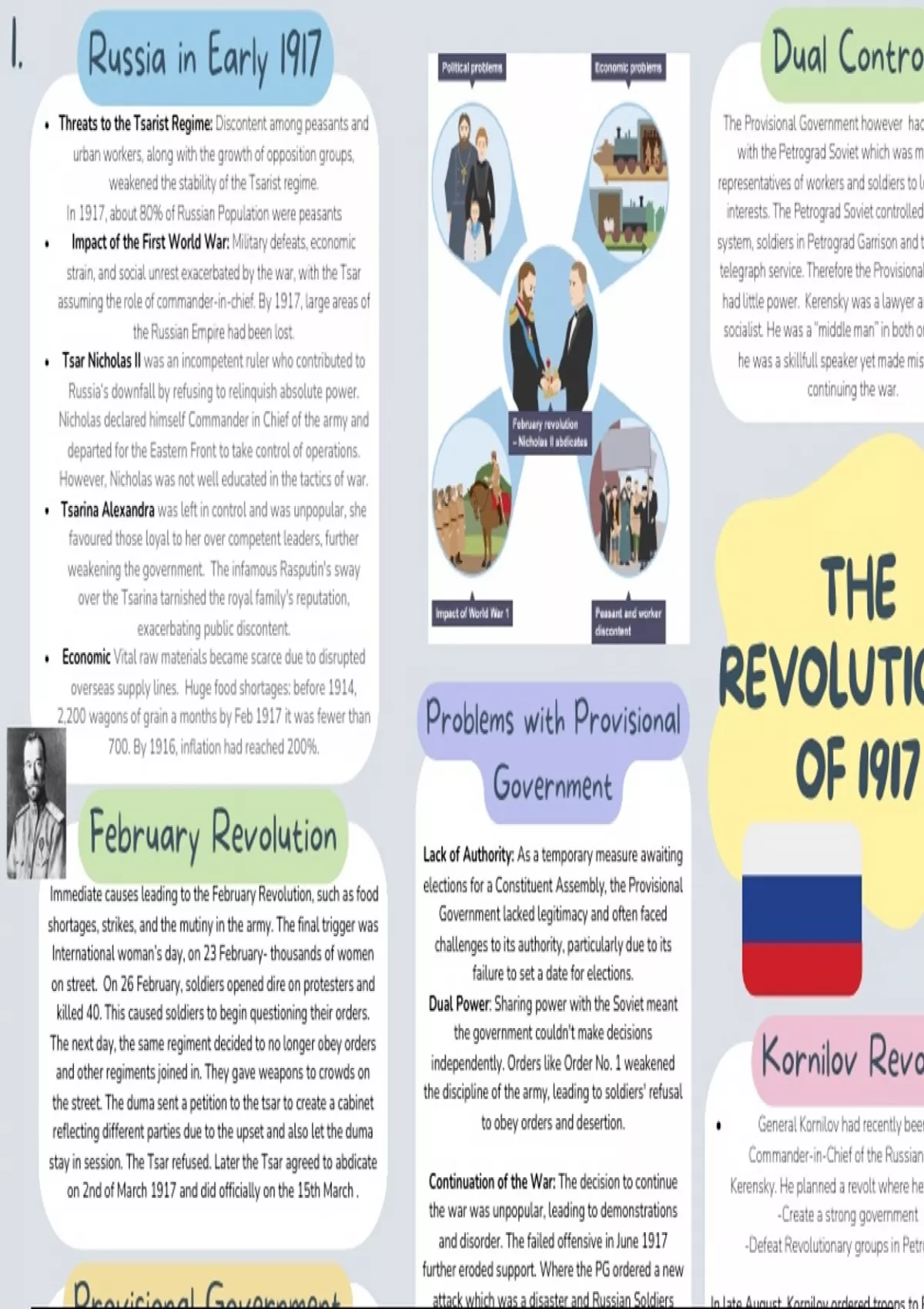 Summary Edexcel GCSE (9-1) History Russia and the Soviet Union, Student ...