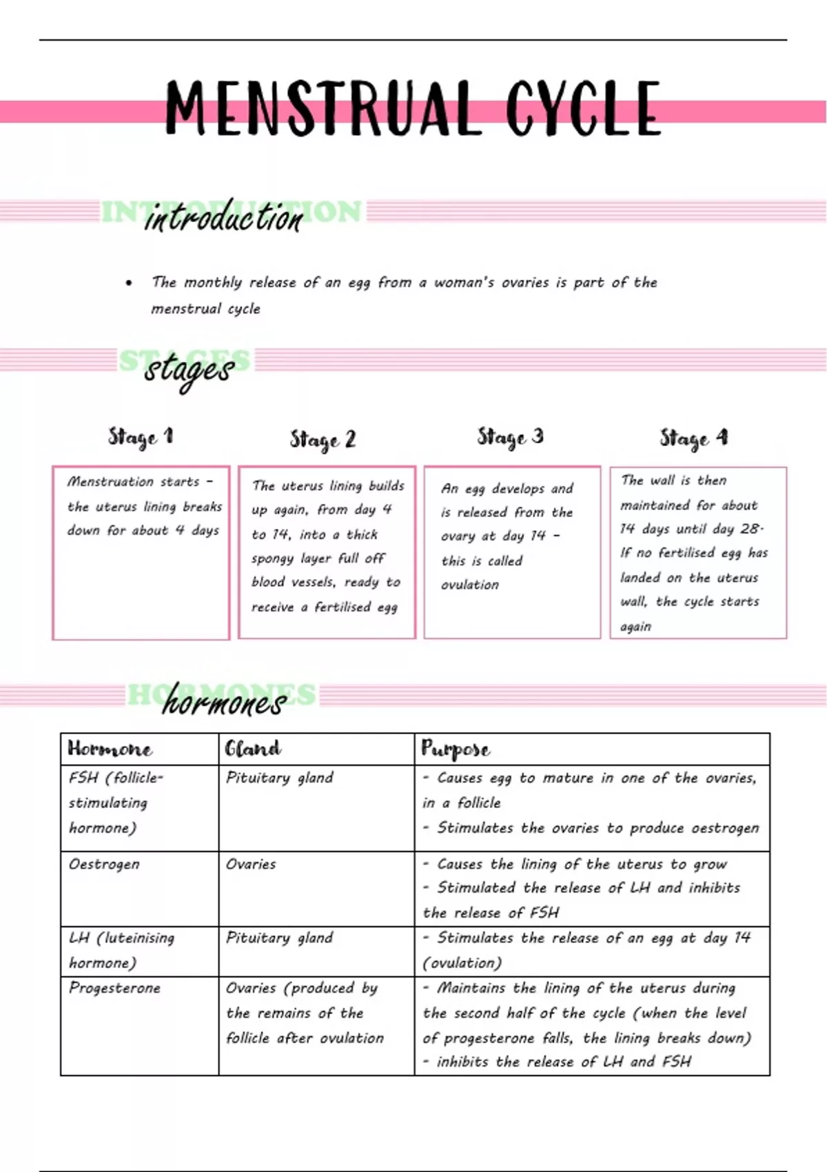 GCSE TOPIC -The menstrual cycle - Science - Stuvia UK