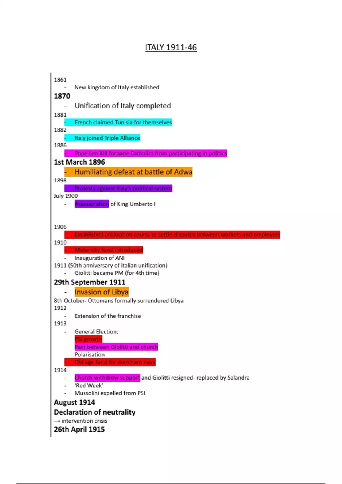 Summary The Rise and Fall of Fascism in Italy, c Complete Timeline ...