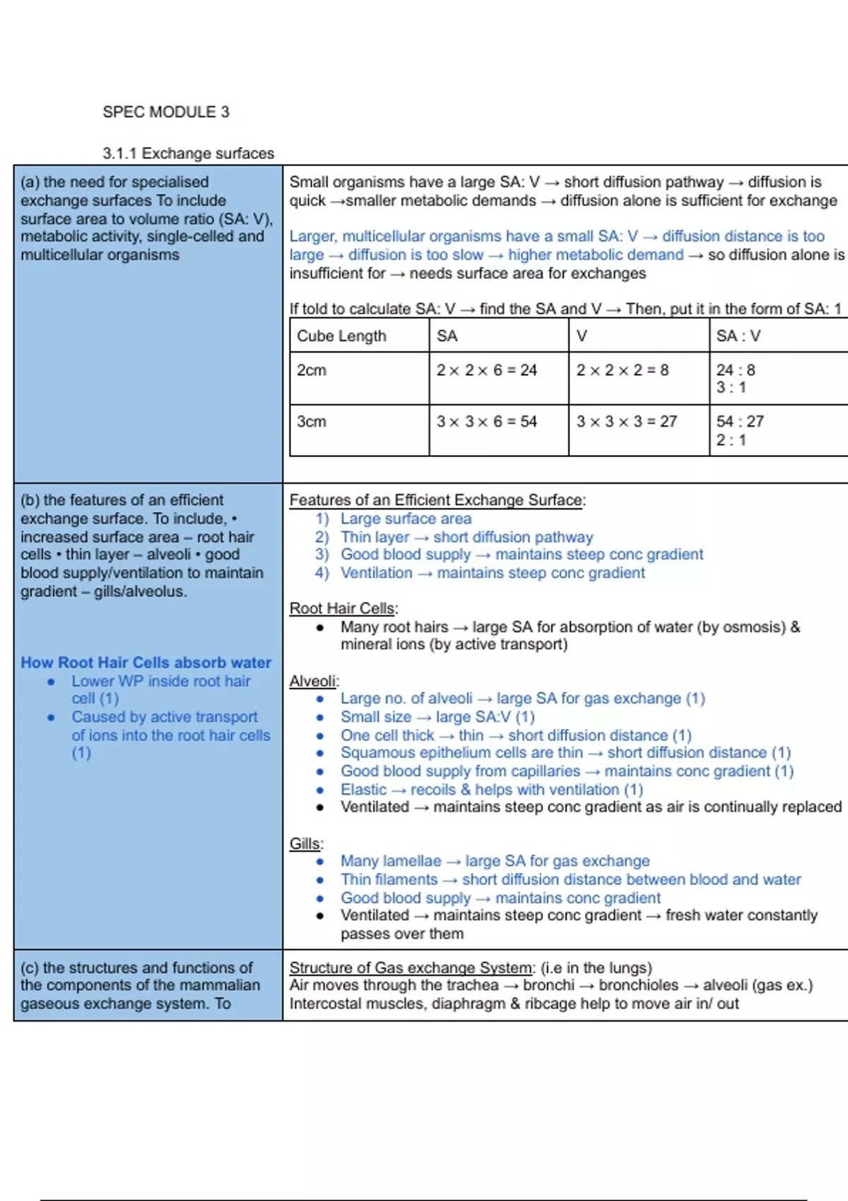 SUMMARISED OCR A-Level Biology Module 3 Notes - Module 3 - Stuvia UK