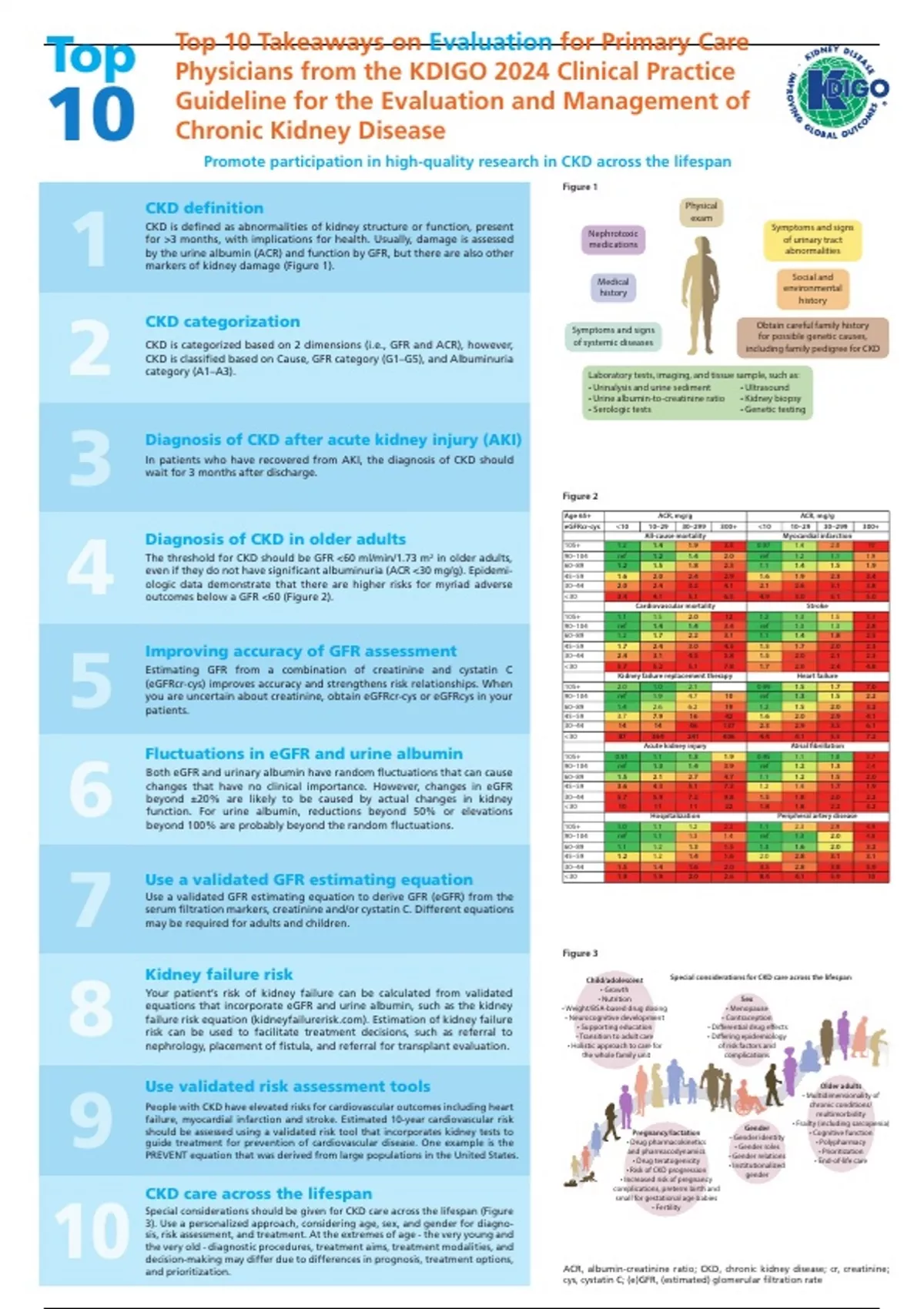 Top 10 Takeaways On Evaluation For Primary Care Physicians From The 8544