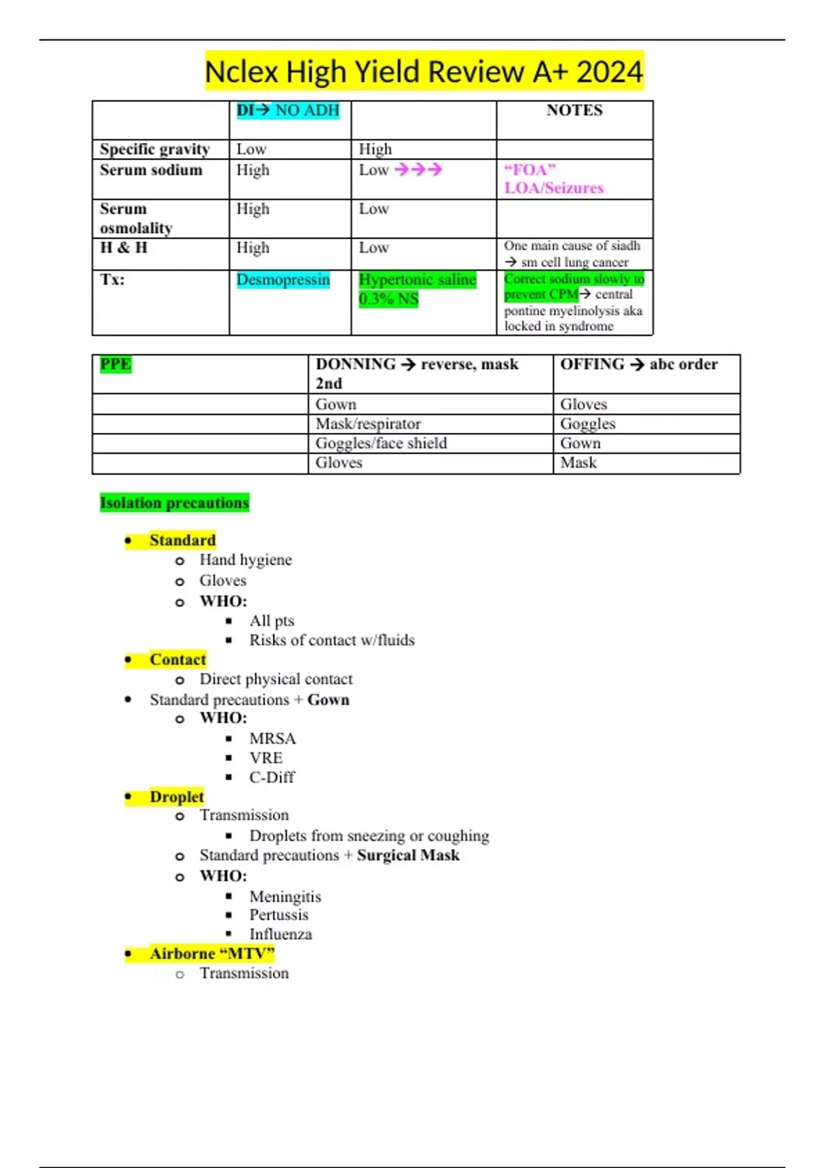 Nclex High Yield Review A+ 2024 - Nclex - Stuvia US