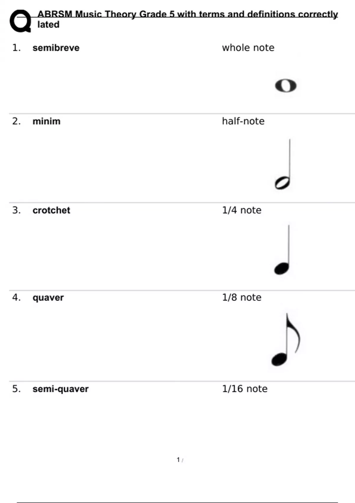 ABRSM Music Theory Grade 5 with terms and definitions correctly ...