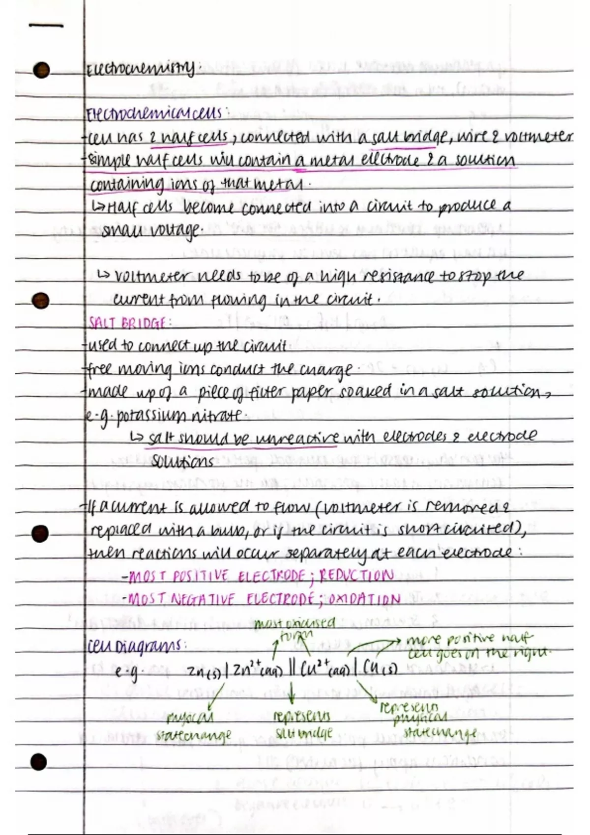 Summary AQA A-Level Chemistry Electrochemistry A* Notes - Unit 3.1.11 ...